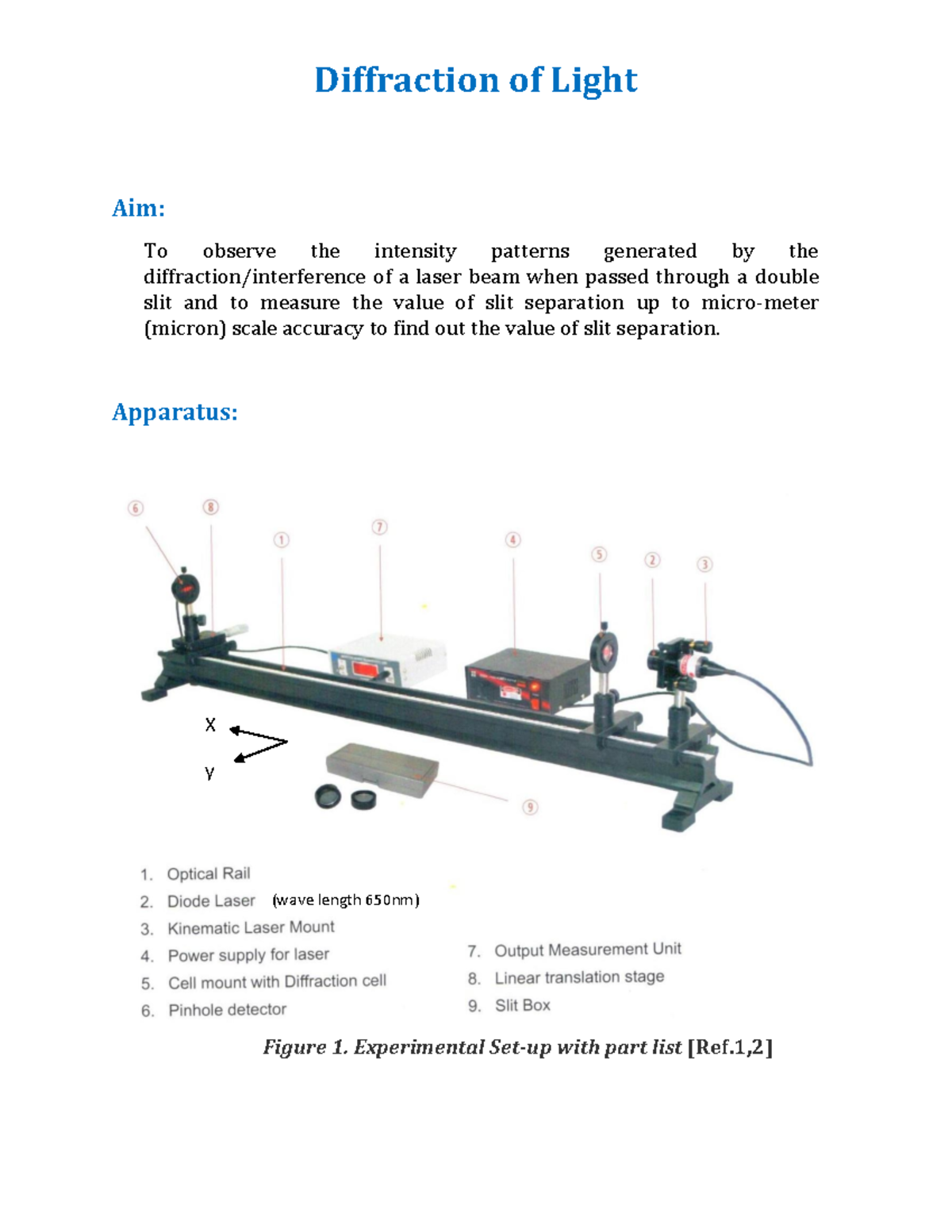 1 Laser Diffraction - Lab - Aim: To observe the intensity patterns ...