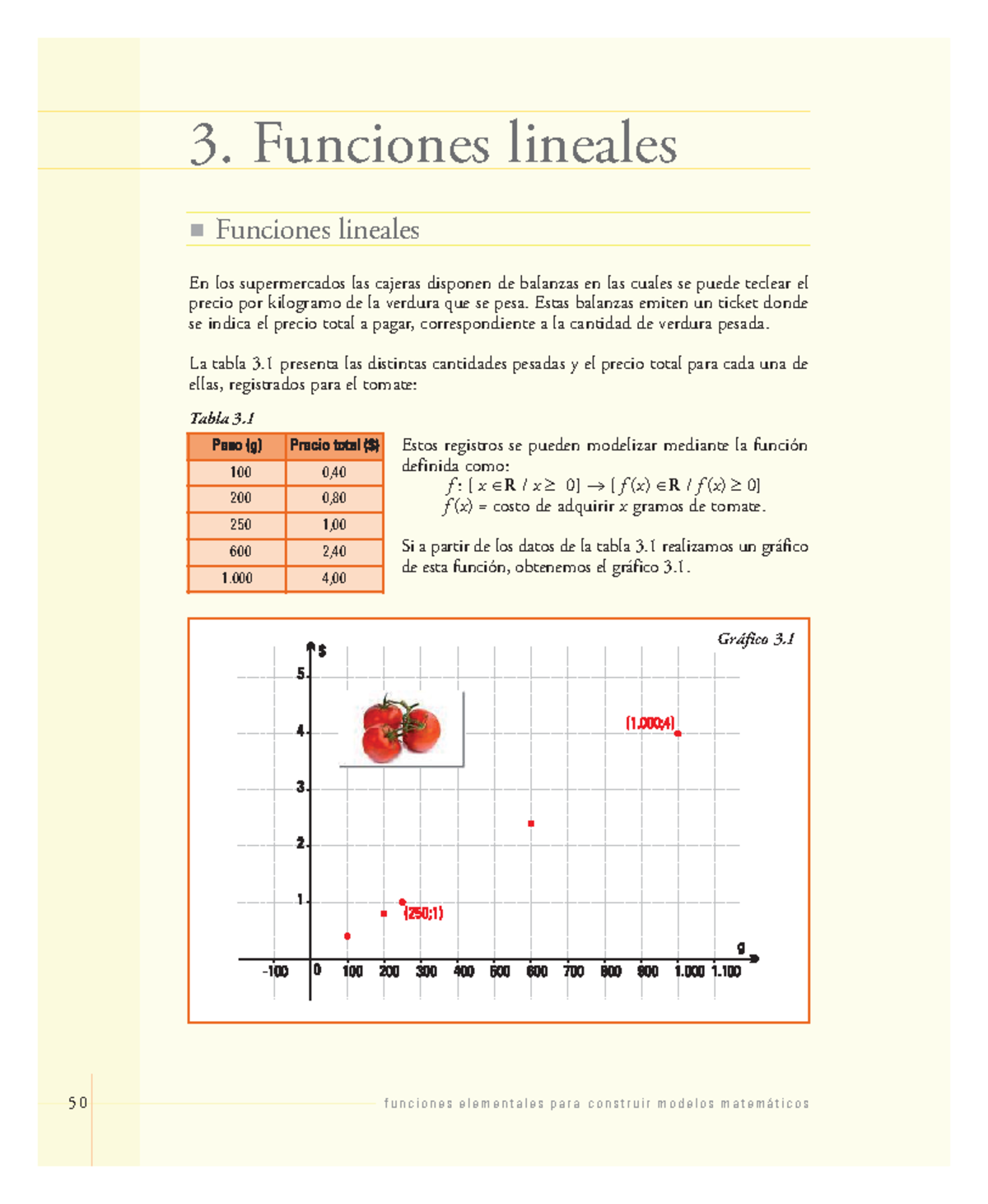 Funciones lineales - 50 f u n c i o n e s e l e m e n t a l e s p a r a ...