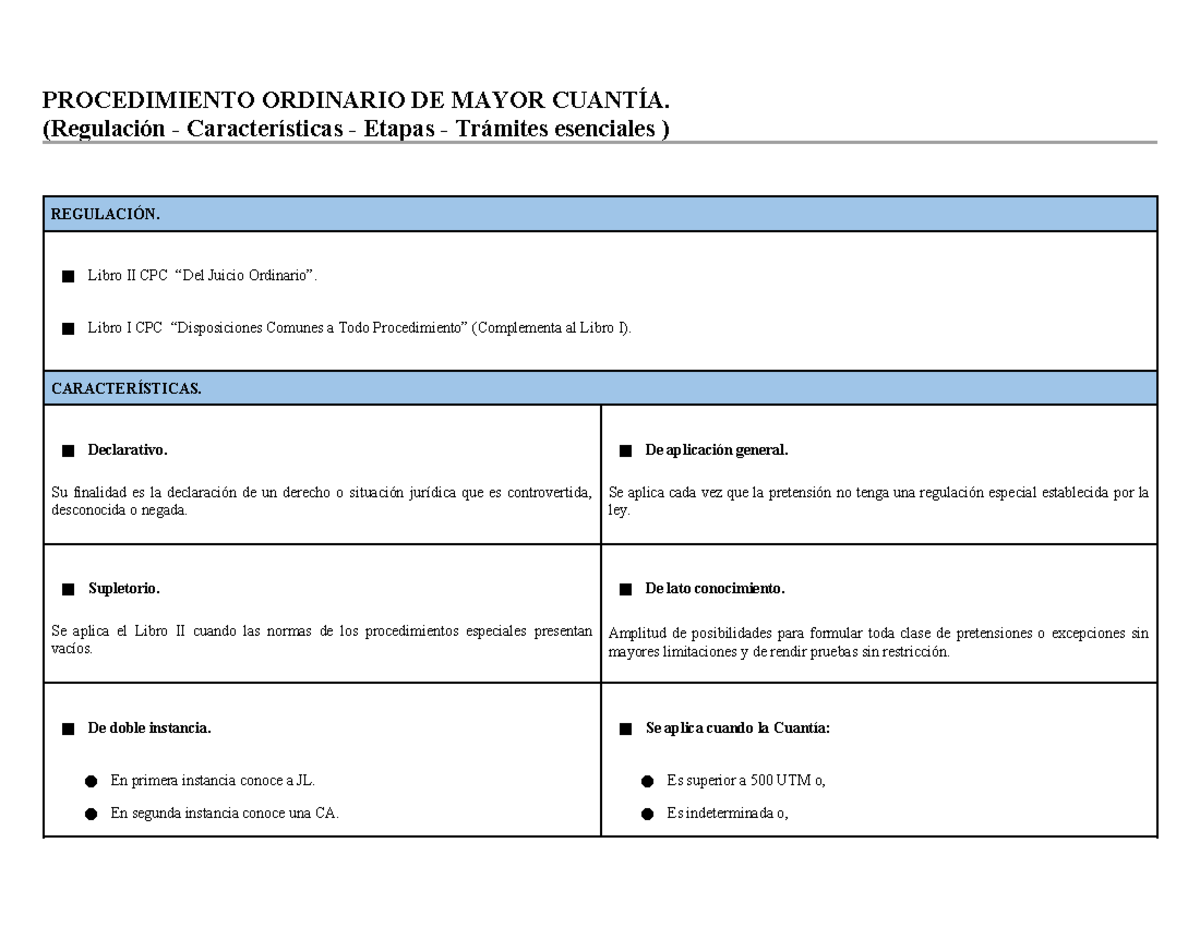 1. ( Generalidades) - PROCEDIMIENTO ORDINARIO DE MAYOR CUANTÍA ...