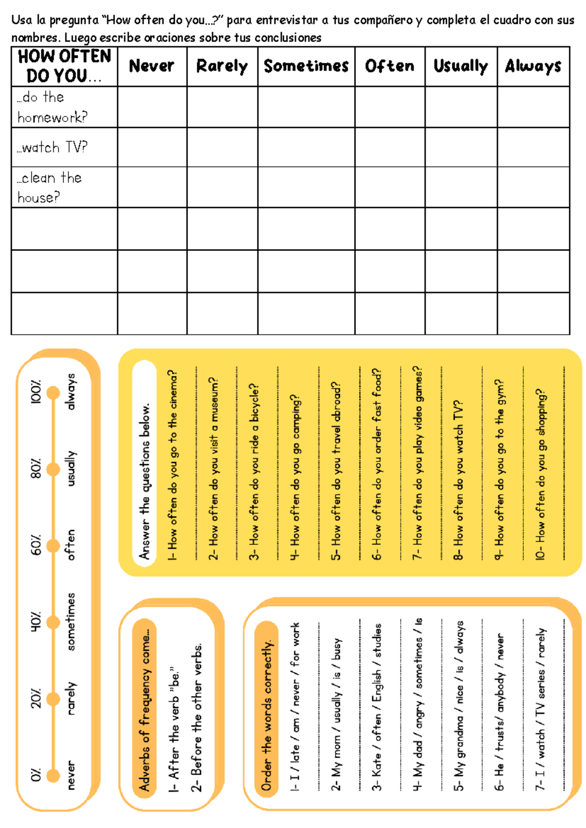 Frequency Adverbs - Pruebas Psicológicas I - Usa la pregunta “How often ...