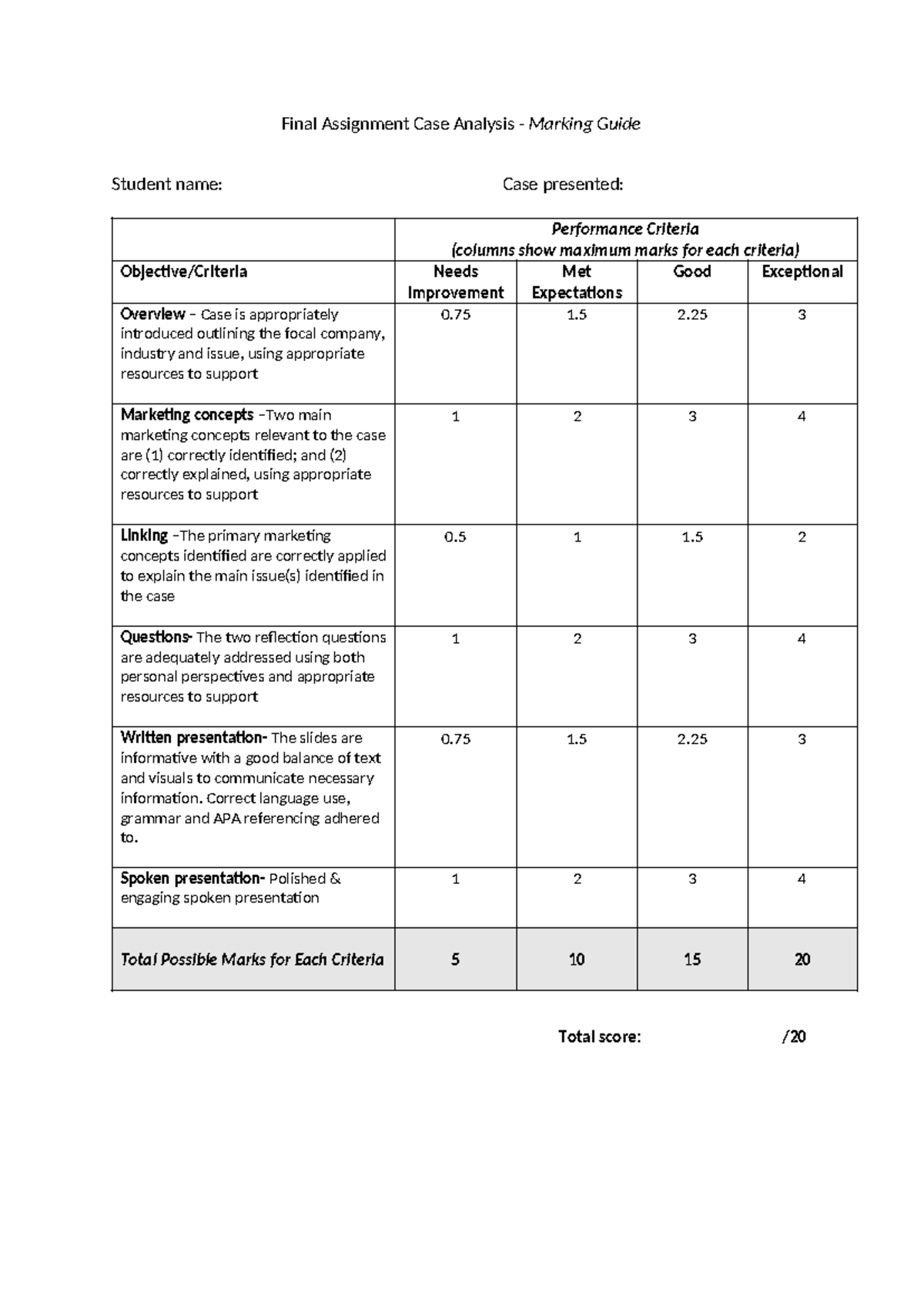 Final assignment marking guide - Final Assignment Case Analysis ...
