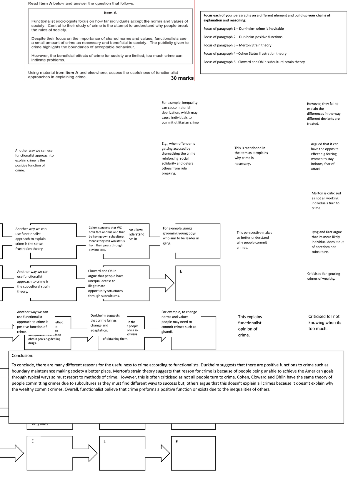 30 mark plan for functionalsit belief crime - For example, by having a ...