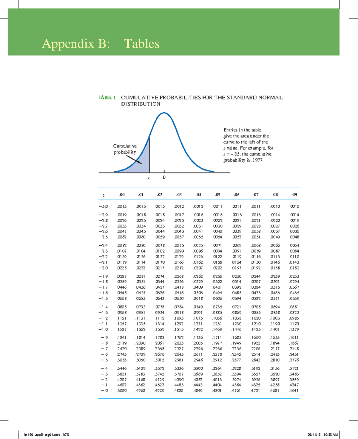 Anderson Stat Tables - Appendix B: Tables z .00 .01 .02 .03 .04 .05 .06 ...