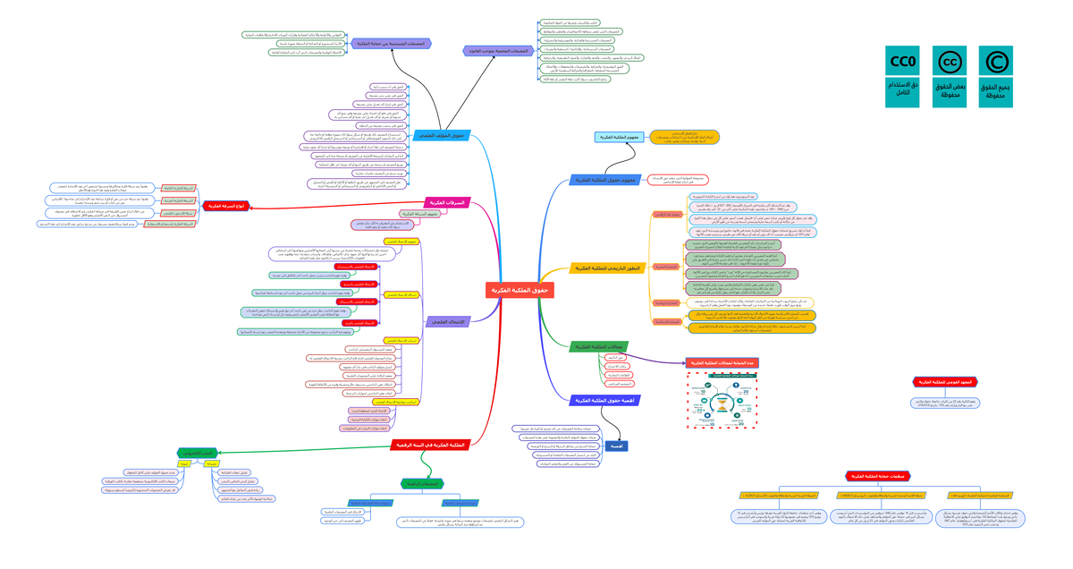 حقوق الملكية الفكرية - ASDASF - ةيركفلاةیكلملاقوقح ...