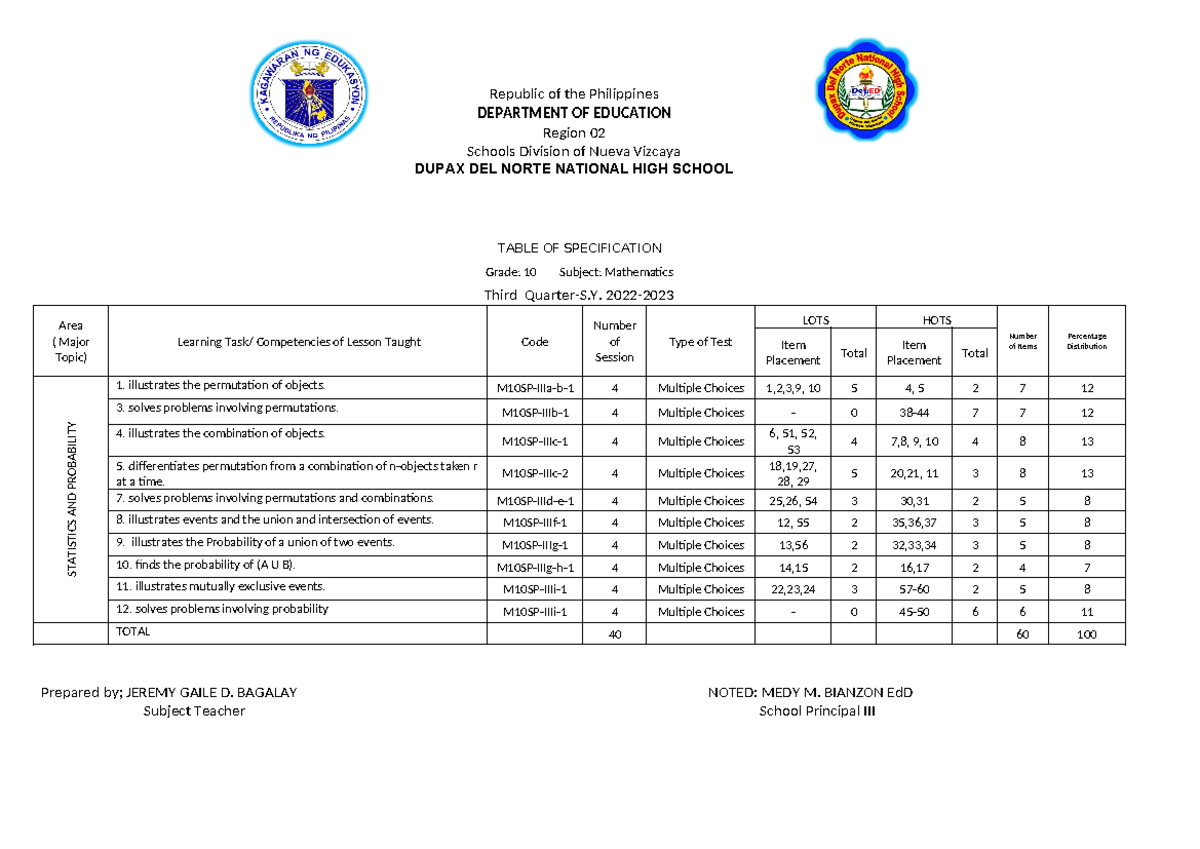 Spec 3rd - spec - TABLE OF SPECIFICATION Grade: 10 Subject: Mathematics ...