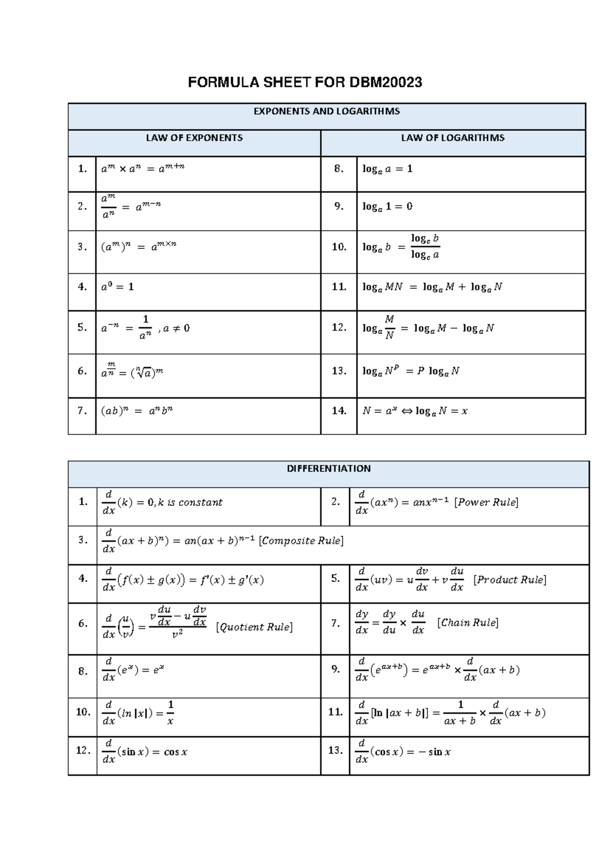 Formula DBM2002 3 SESI II 20222023 - FORMULA SHEET FOR DBM200 23 ...
