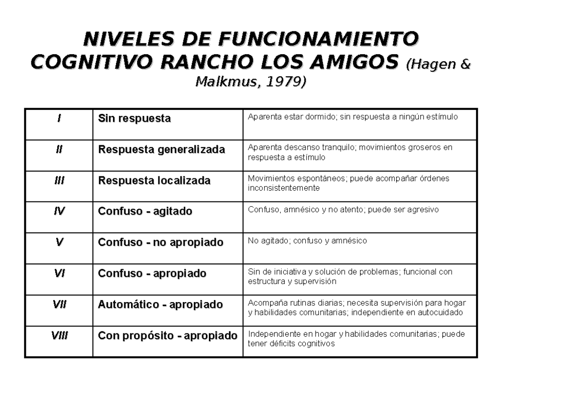 Rancho LOS Amigos abreviada - NIVELES DE FUNCIONAMIENTO NIVELES DE ...