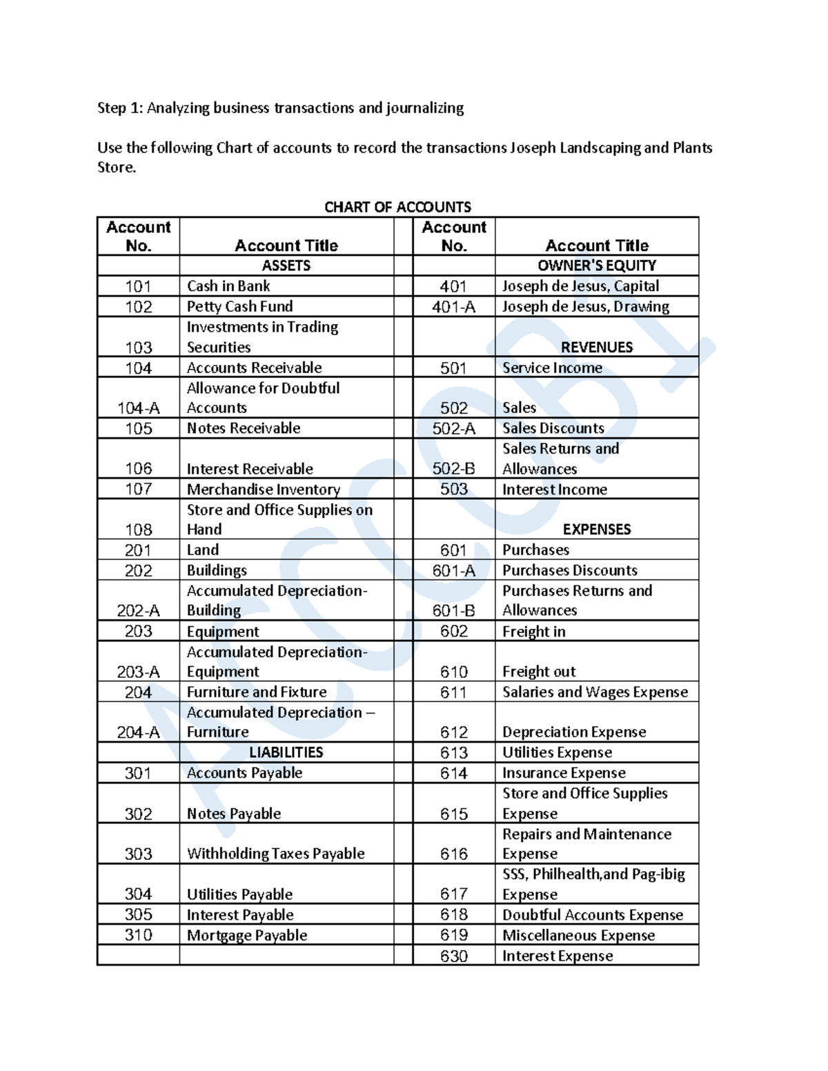 Chapter 1 Review of the Accounting Cycle Journalizing - Step 1 ...