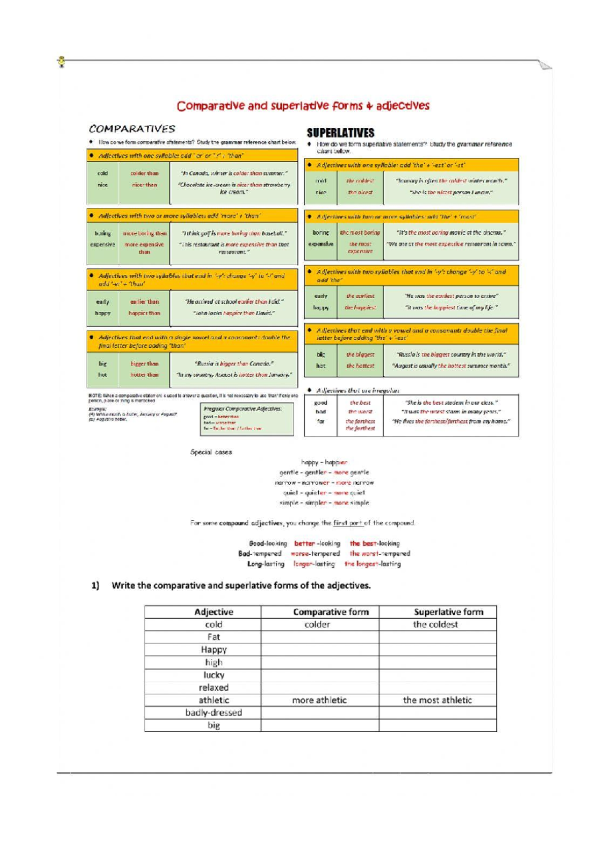 Comparative and superlative module 5 - The English Language for TESOL ...