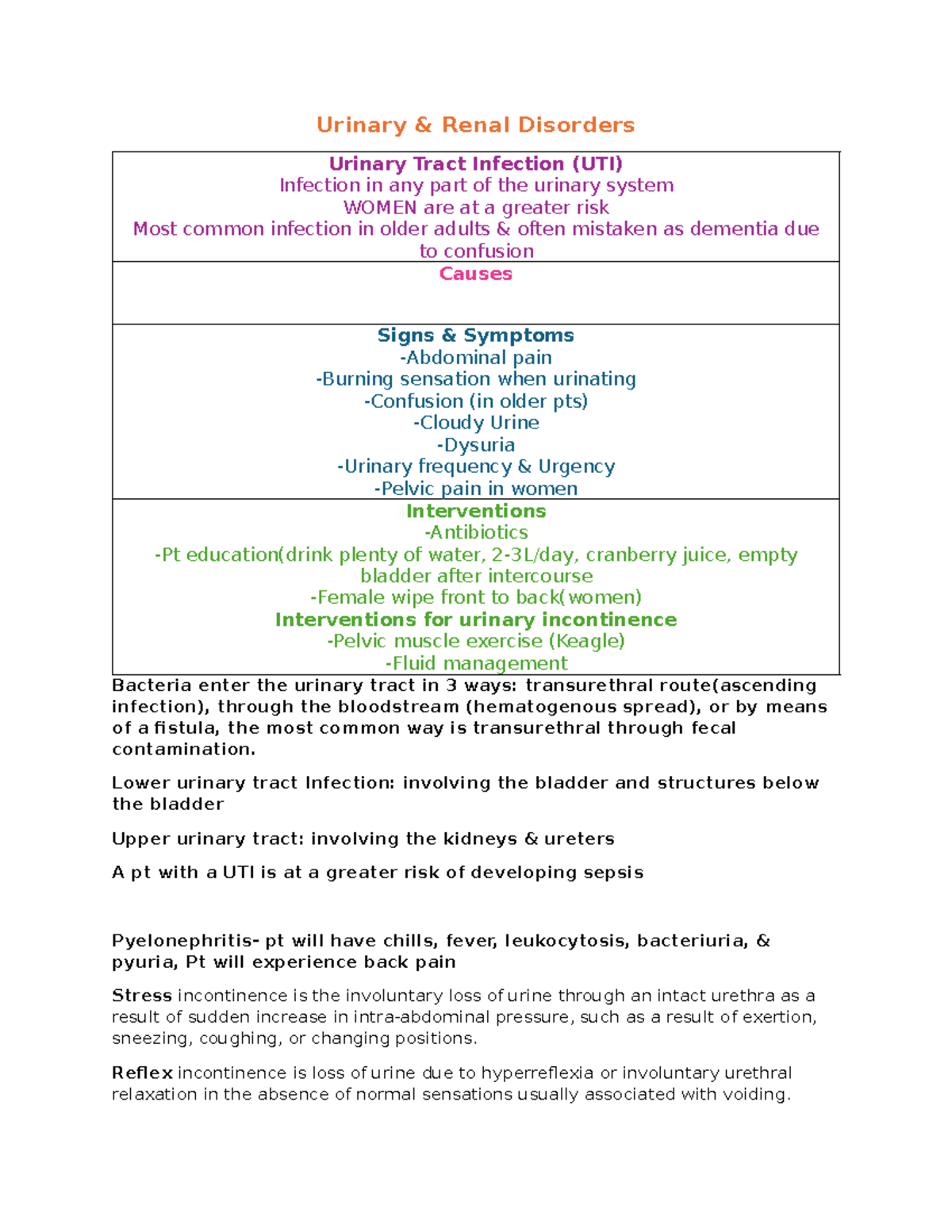 Urinary and Renal Disorders Notes - Urinary & Renal Disorders Urinary ...