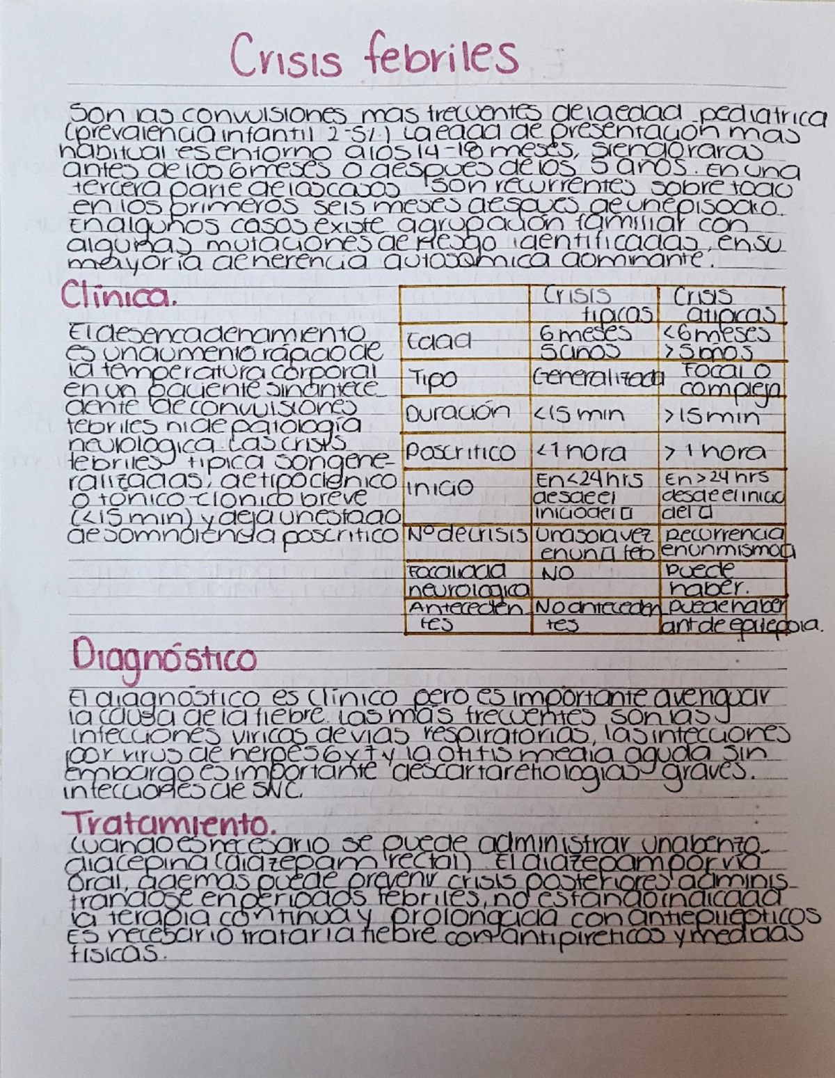 Crisisfebrilesy Epilepsia - Crisis febriles son as convulsiones mas ...