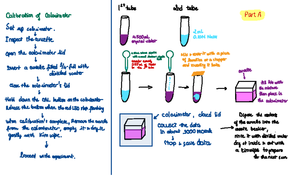 Flowchart Lab 3 Chem 206 - Part A powe in twiede· +&+ 1 * no o will ...