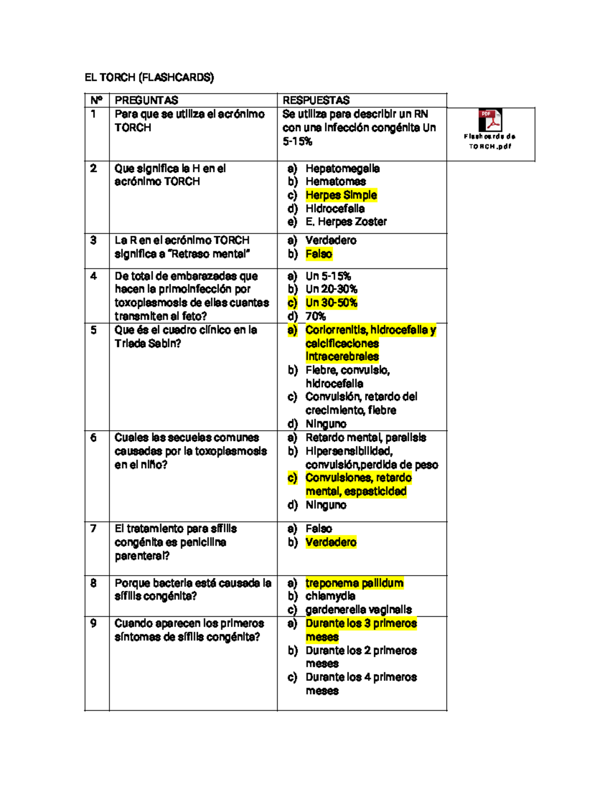 Flashcards de Torch - EL TORCH (FLASHCARDS) Nº PREGUNTAS RESPUESTAS 1 ...