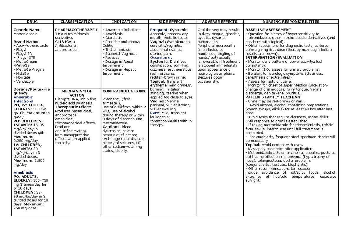 DRUG Study ( Metronidazole) - DRUG CLASSIFICATION INDICATION SIDE ...