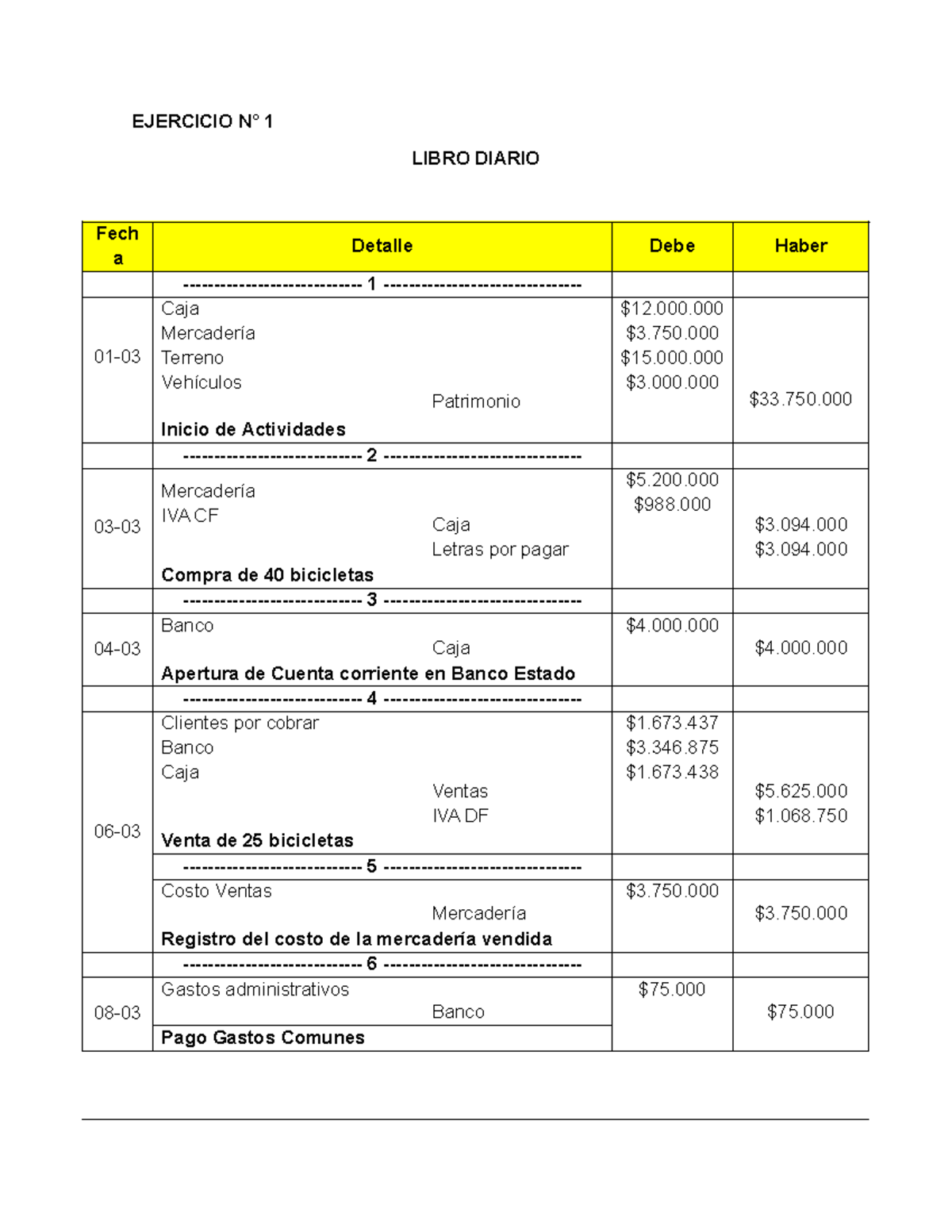 Taller Contabilidad - EJERCICIO N° 1 LIBRO DIARIO Fech a Detalle Debe ...