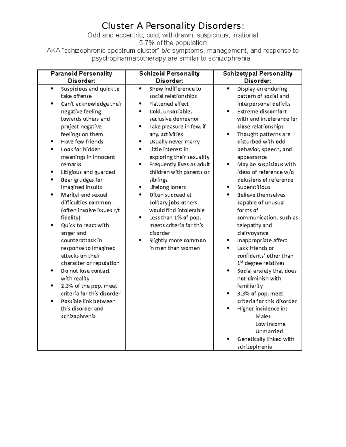 Cluster A personaility disorders - Cluster A Personality Disorders: Odd ...