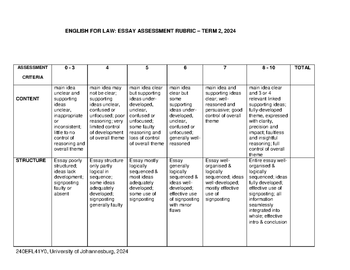 Essay rubric t2 - 24 0EFL41Y0, University of Johannesburg, 2024 ENGLISH ...