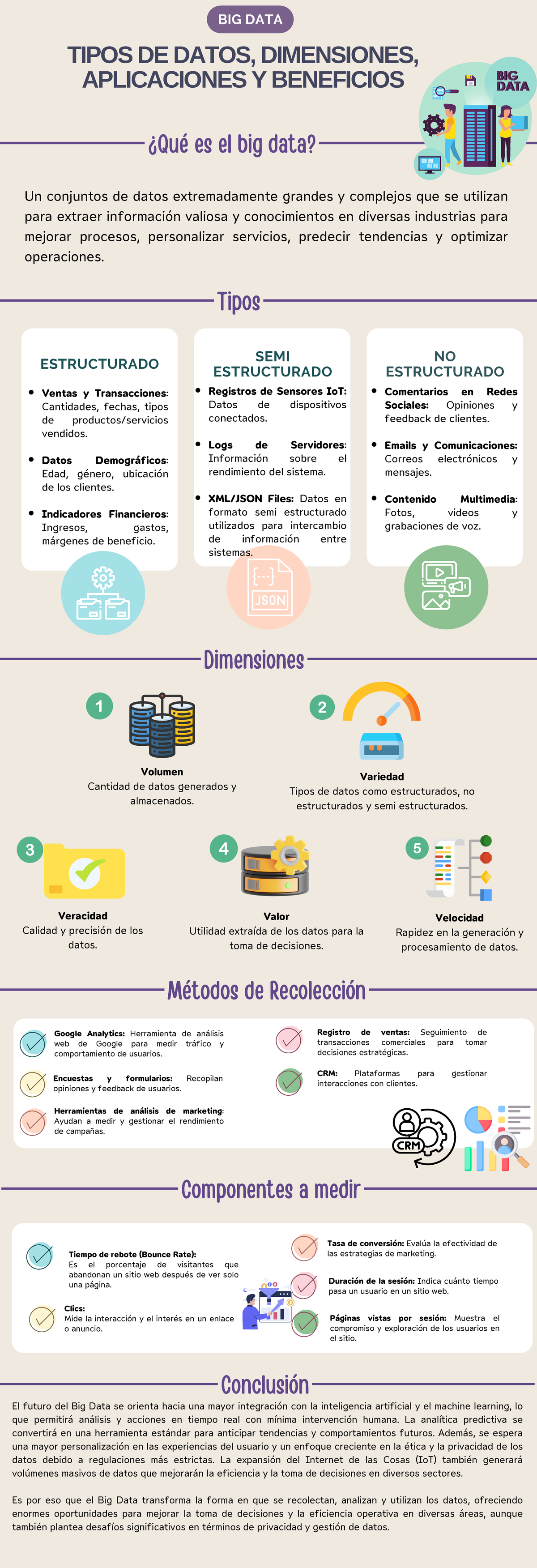 TIPOS DE DATOS, DIMENSIONES, APLICACIONES Y BENEFICIOS - Tipos ¿Qué es ...