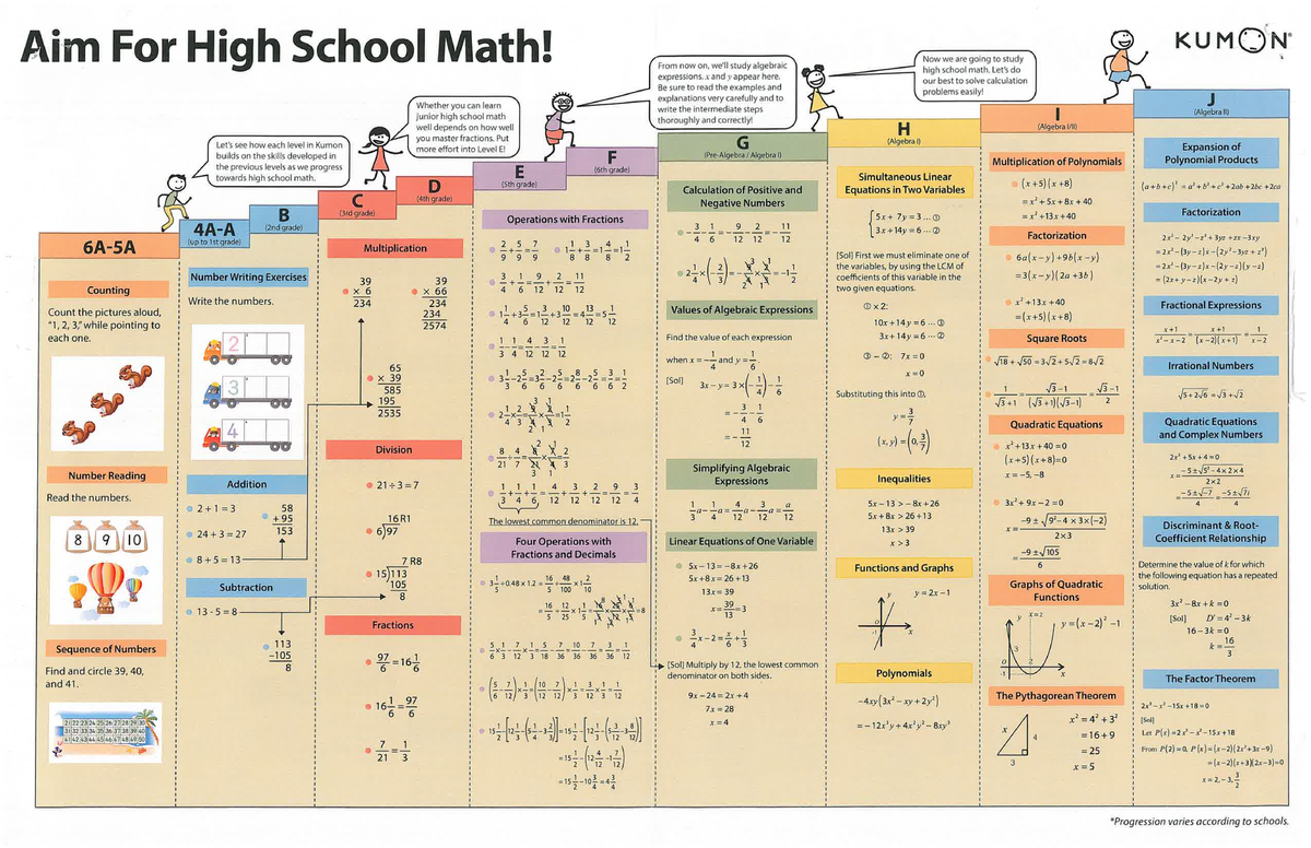 TOLM HScharts Math Study Levels - Studocu