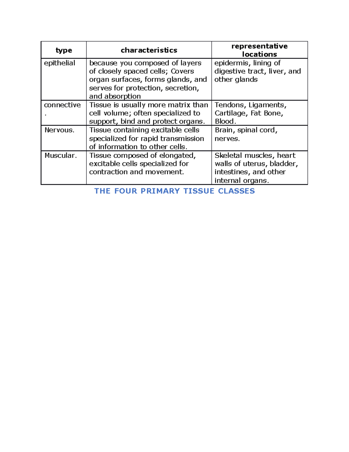 Four primary types of tissue classes - type characteristics ...