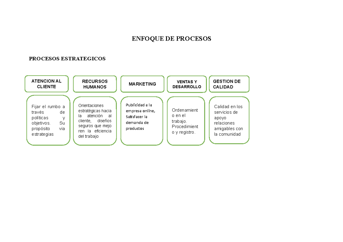 S4 - Enfoque DE Procesos - ENFOQUE DE PROCESOS PROCESOS ESTRATEGICOS ...