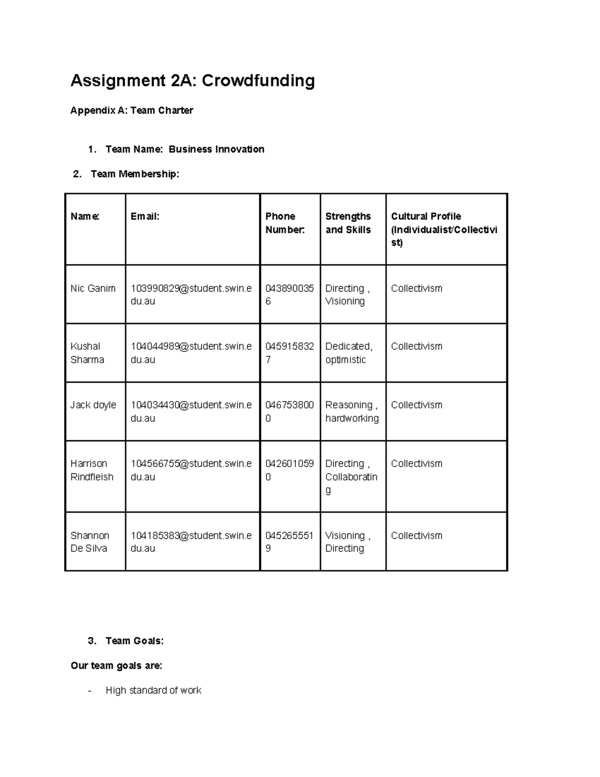 Assignment 2A Crowd Funding - Assignment 2A: Crowdfunding Appendix A: Team Charter Team Name ...