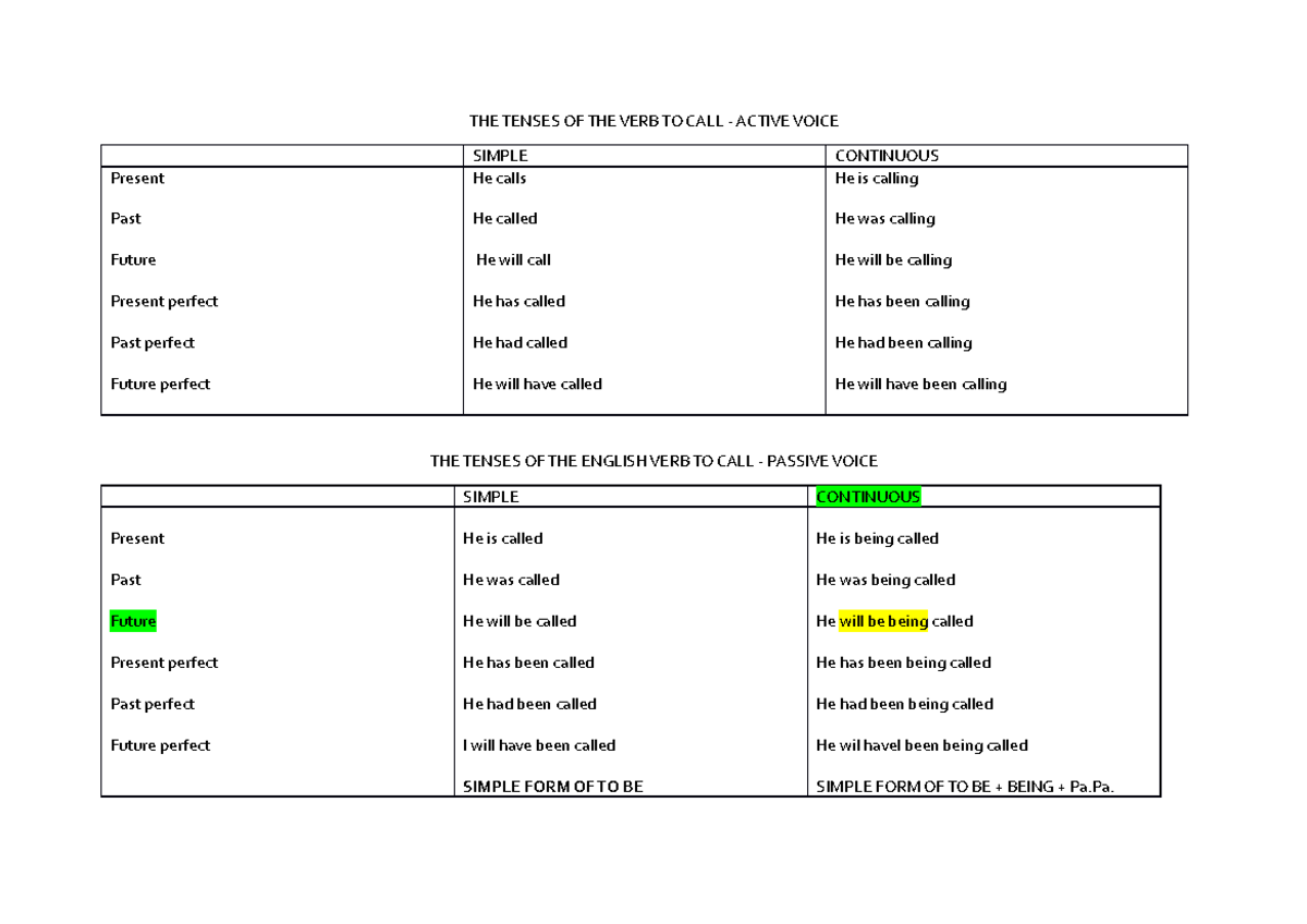 Active and passive voice of the verb to call - THE TENSES OF THE VERB ...