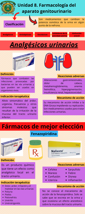 Cefalosporinas - infografia infografia - 2 Ceftazidima Cefpodoxina ...