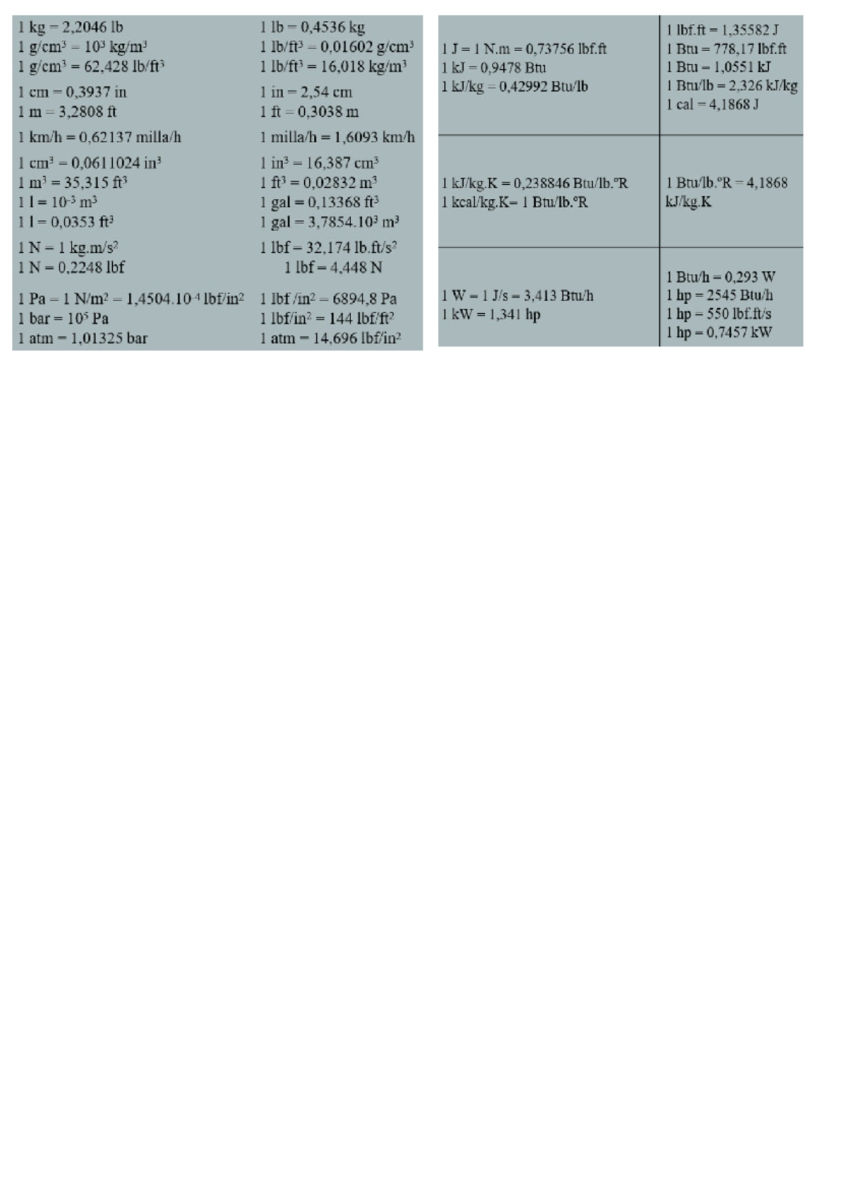 Formula Mec. de fluidos - Mecanica de Fluidos - Studocu