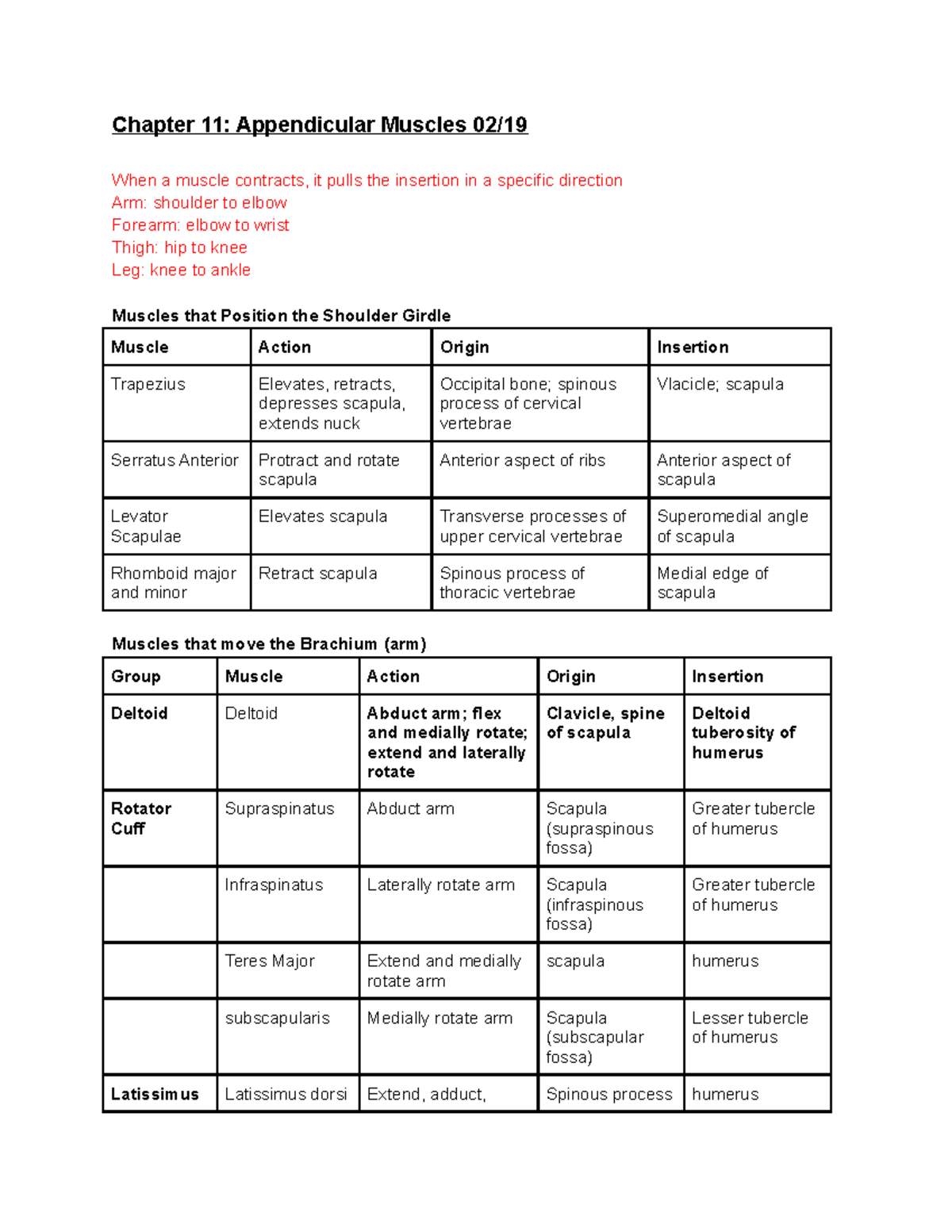 Chapter 11 Appendicular Muscles 02 19 - Chapter 11: Appendicular ...