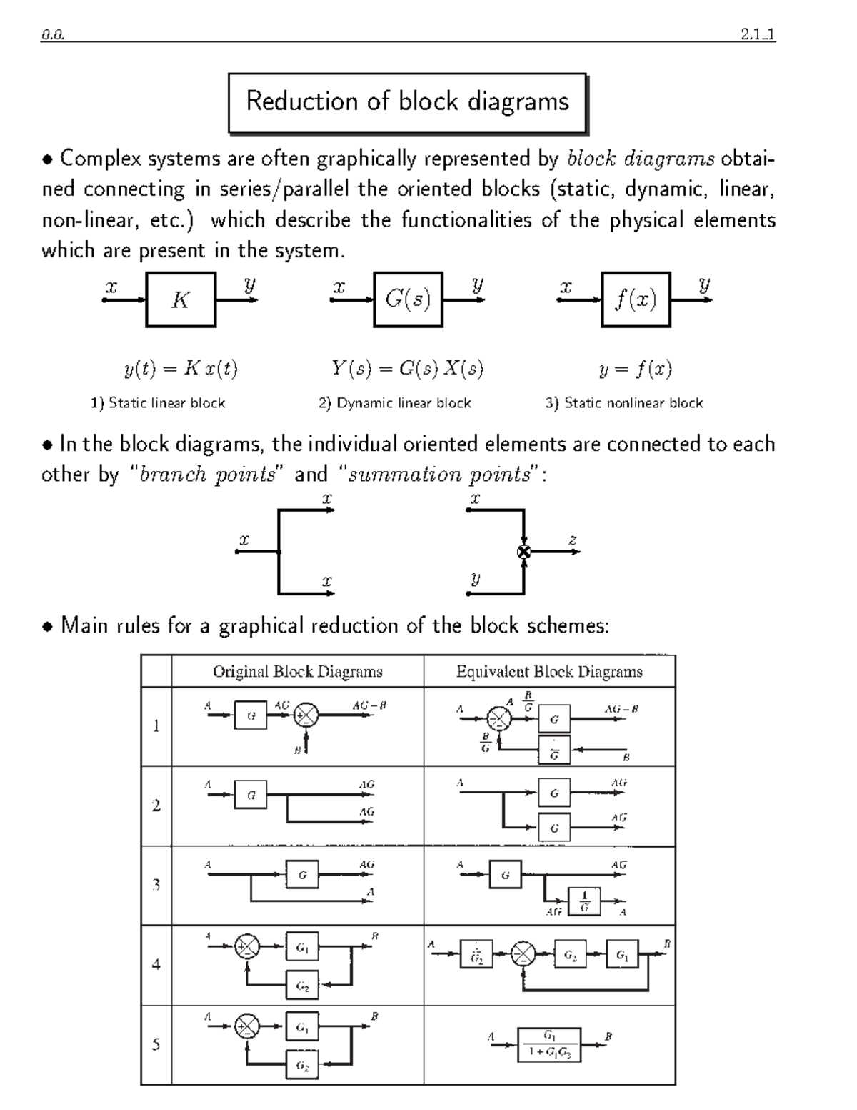 Luc CA 2018 Block Schemes - 2 1 Reduction of block diagrams Complex ...