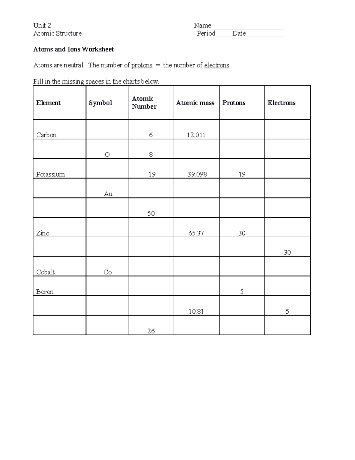 Atoms and ions worksheet - Unit 2 Name_____________________ Atomic ...