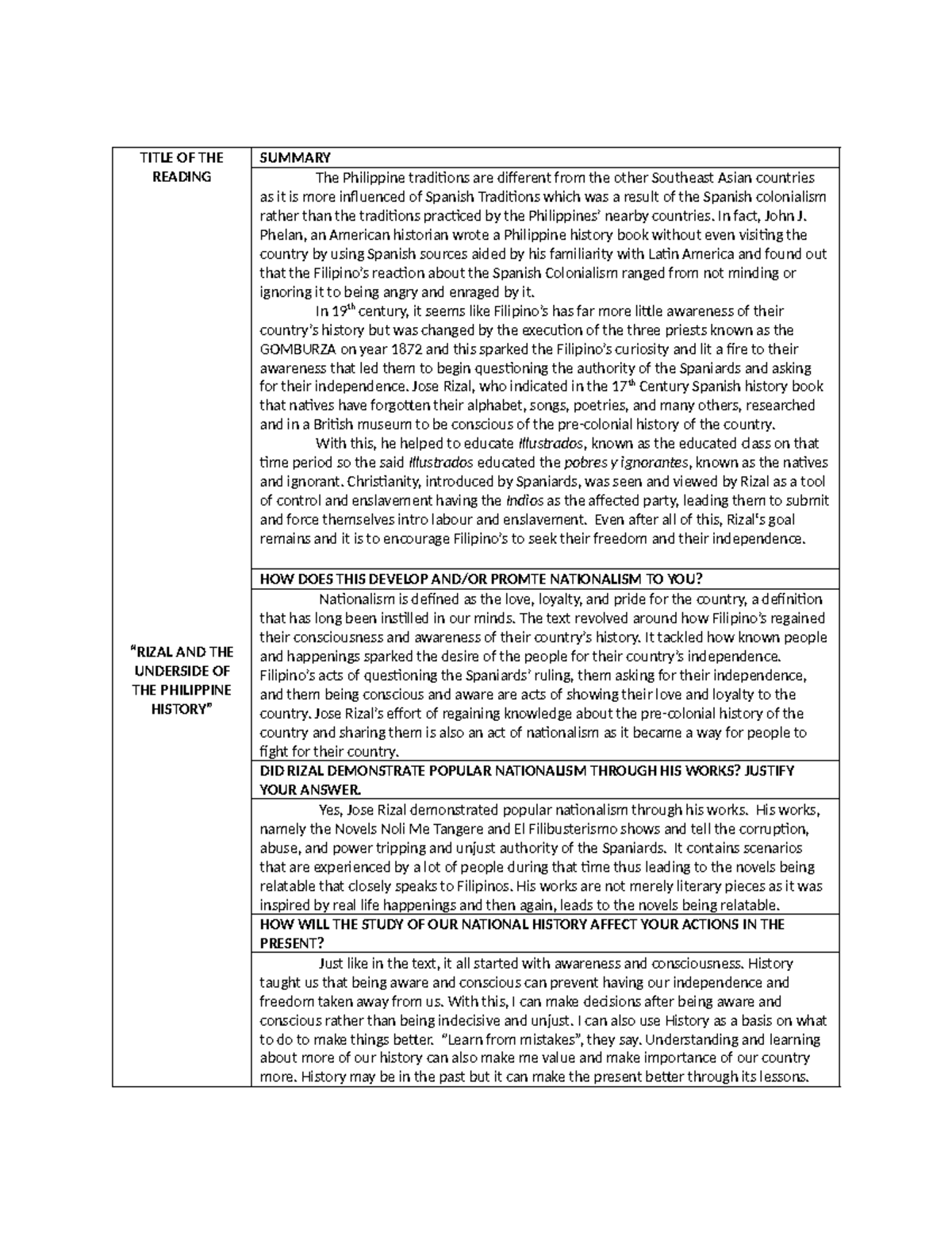 Rizal - TITLE OF THE READING “RIZAL AND THE UNDERSIDE OF THE PHILIPPINE ...