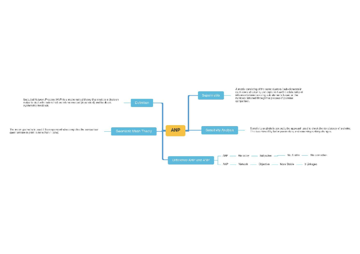 Pre Test ANP - Pre Test ANP - Industrial Engineering - Studocu