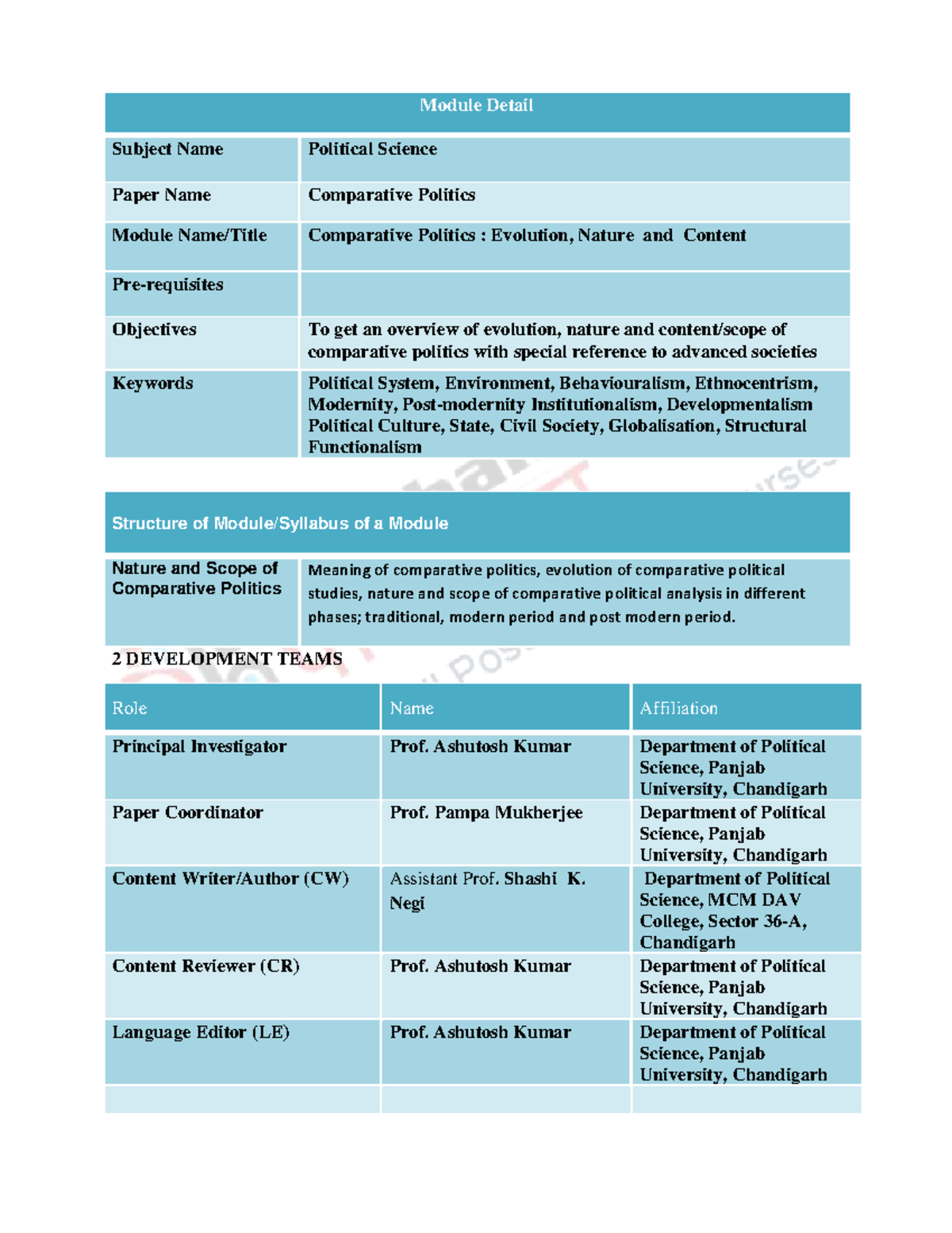 Unit 1 Comprehensive Notes - Structure of Module/Syllabus of a Module ...