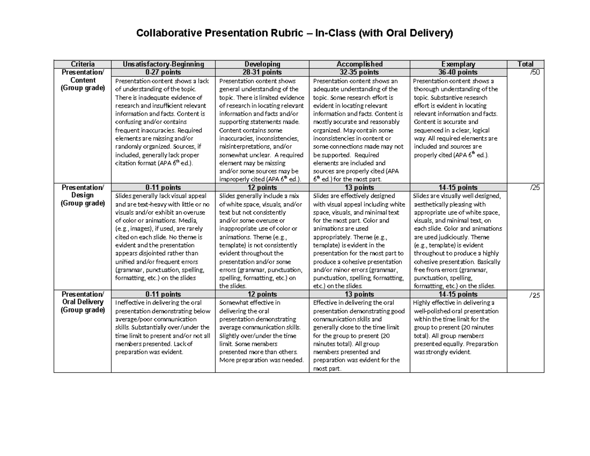 Rubrics - There is inadequate evidence of research and insufficient ...