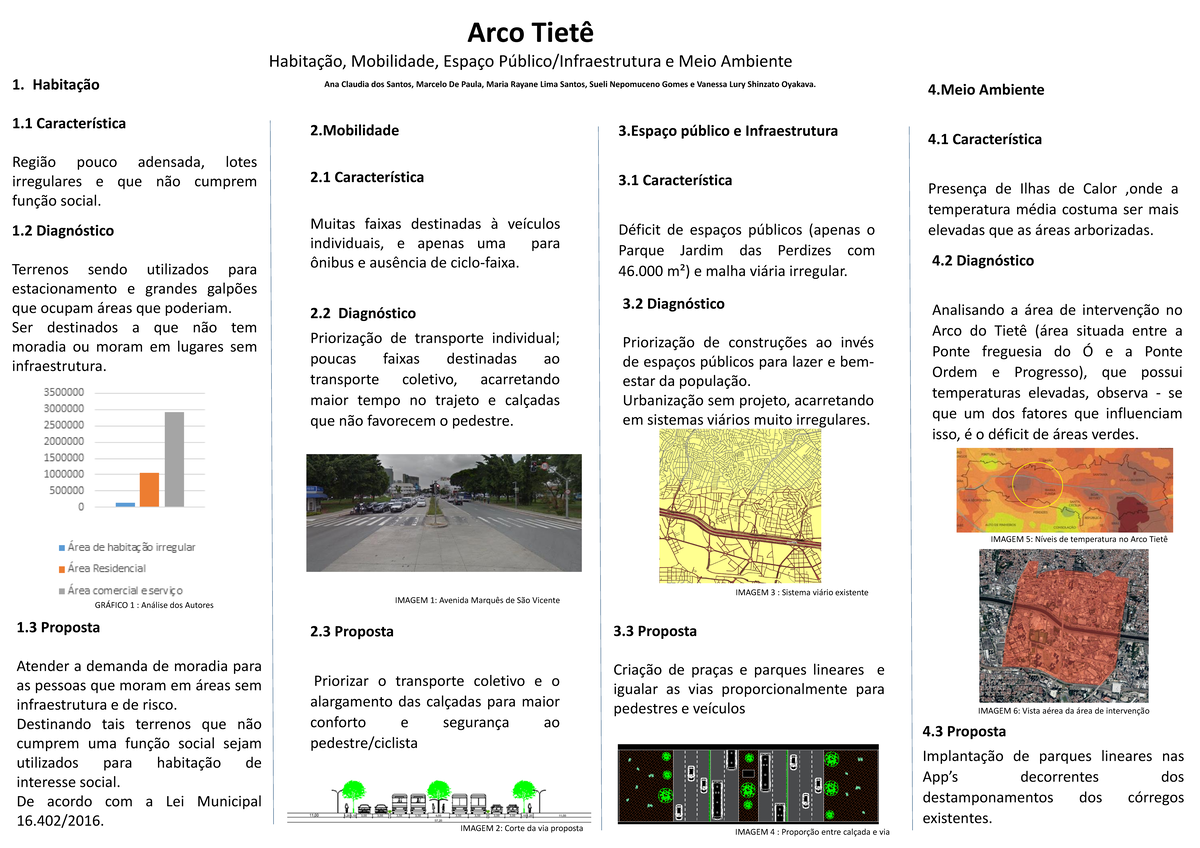 Prancha - ARCO DO TIETE - Warning: TT: undefined function: 32 Warning: TT: undefined function ...