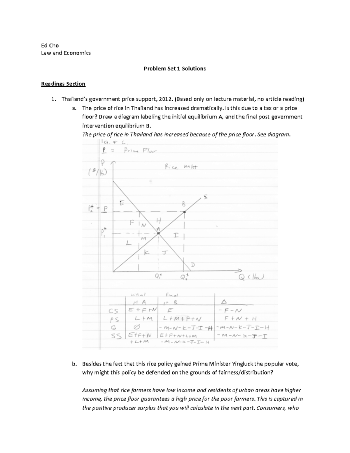Problem set 1 solutions - Ed Cho Law and Economics Problem Set 1 Solutions Readings Section ...