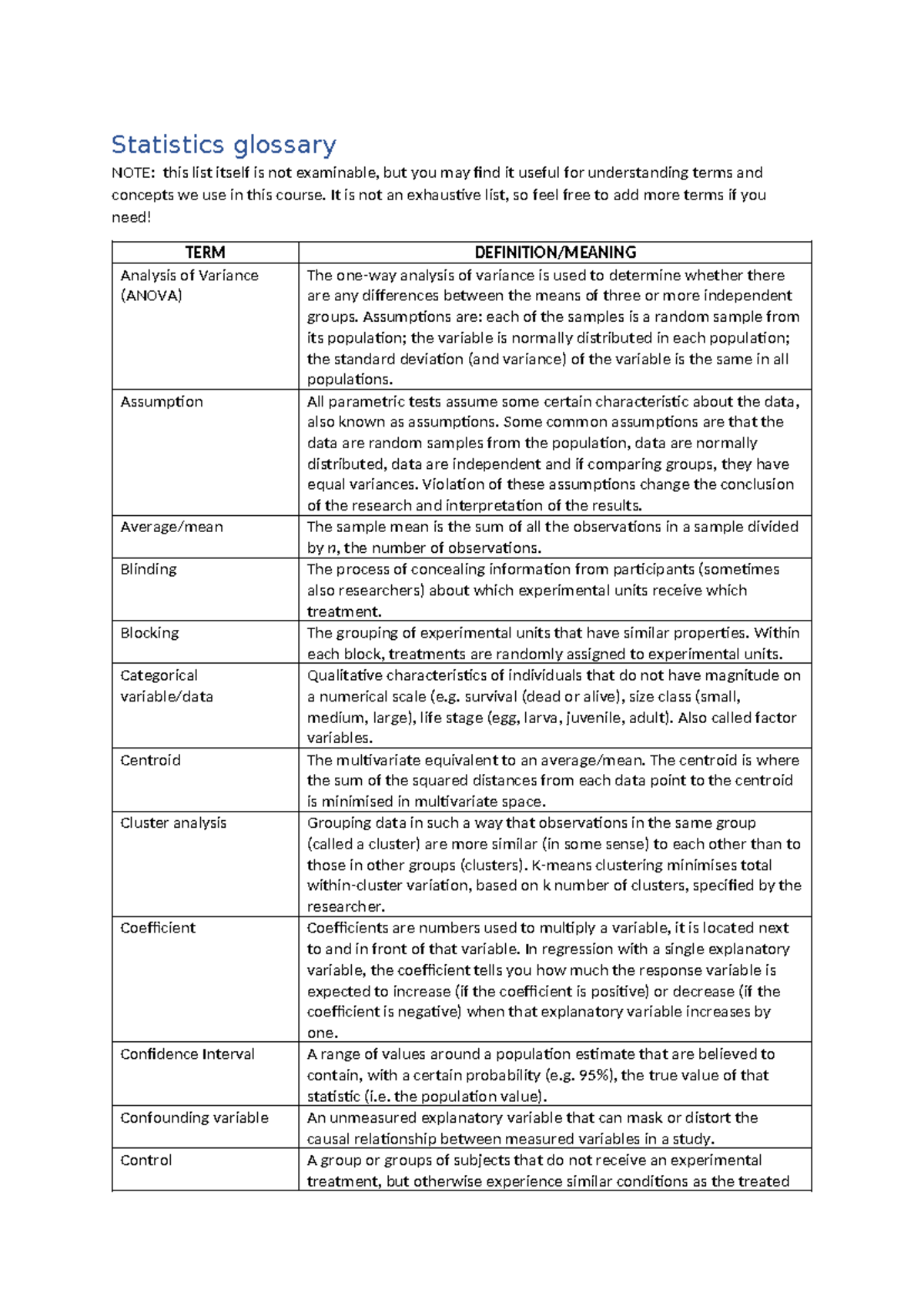 Statistics glossary of terms 2023 - Statistics glossary NOTE: this list ...