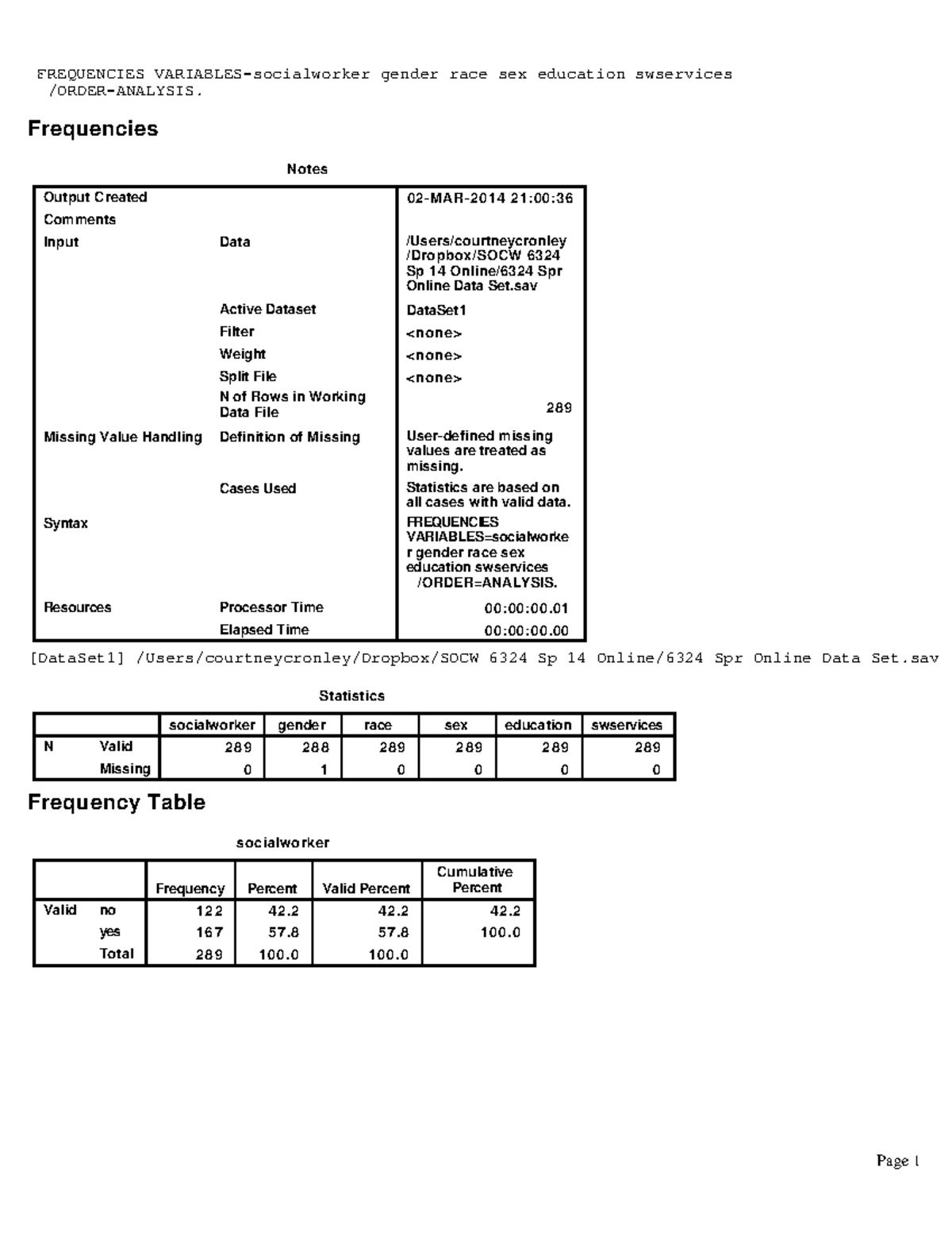 Univariate Data Analysis Spss Output Frequencies Variables Socialworker Gender Race Sex