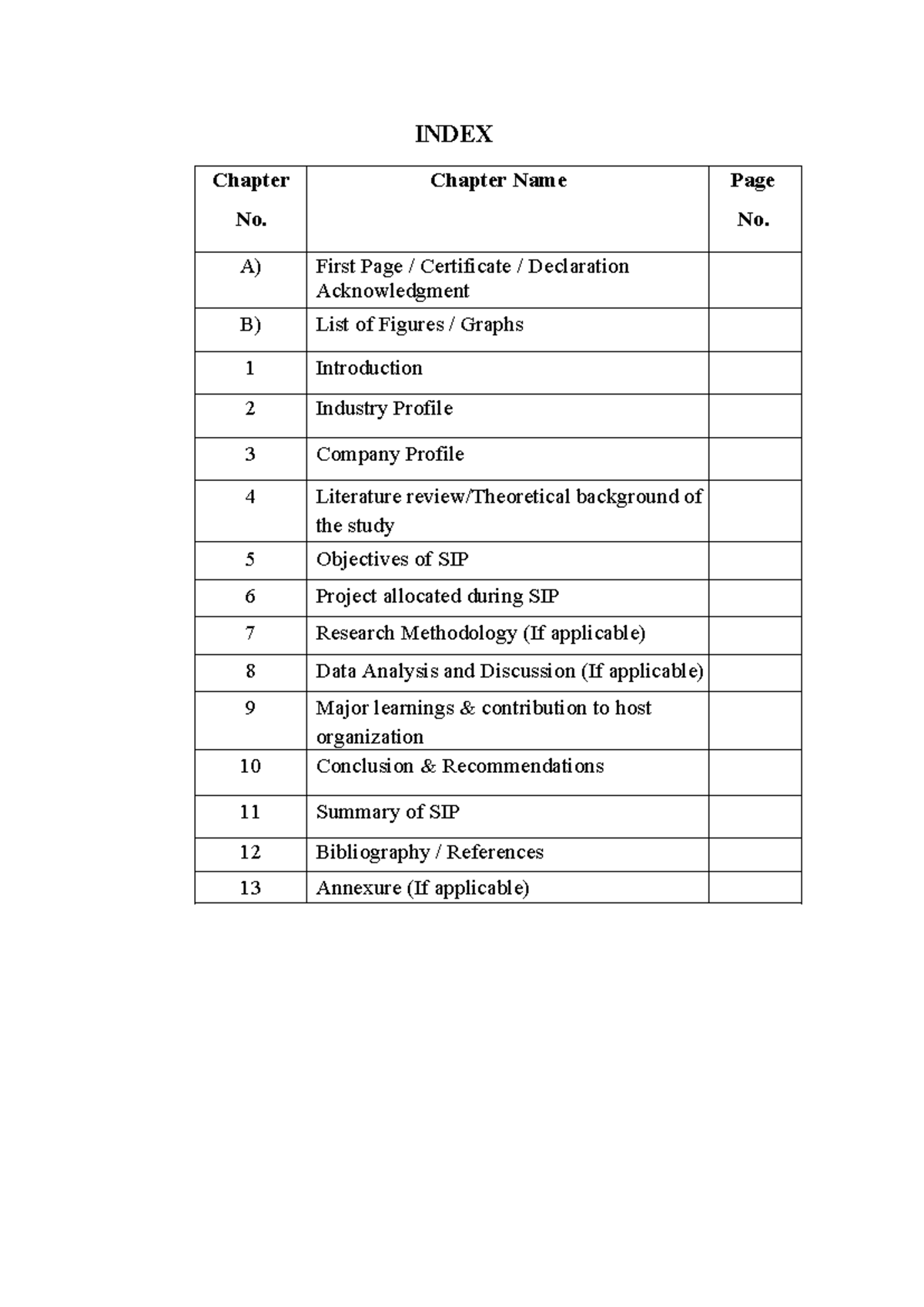 Index SIP MBA III - Nothing - INDEX Chapter No. Chapter Name Page No. A ...