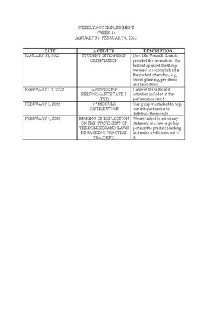 DLP- TAPI NHS - lesson plan - DAILY LESSON LOG School Grade Level ...