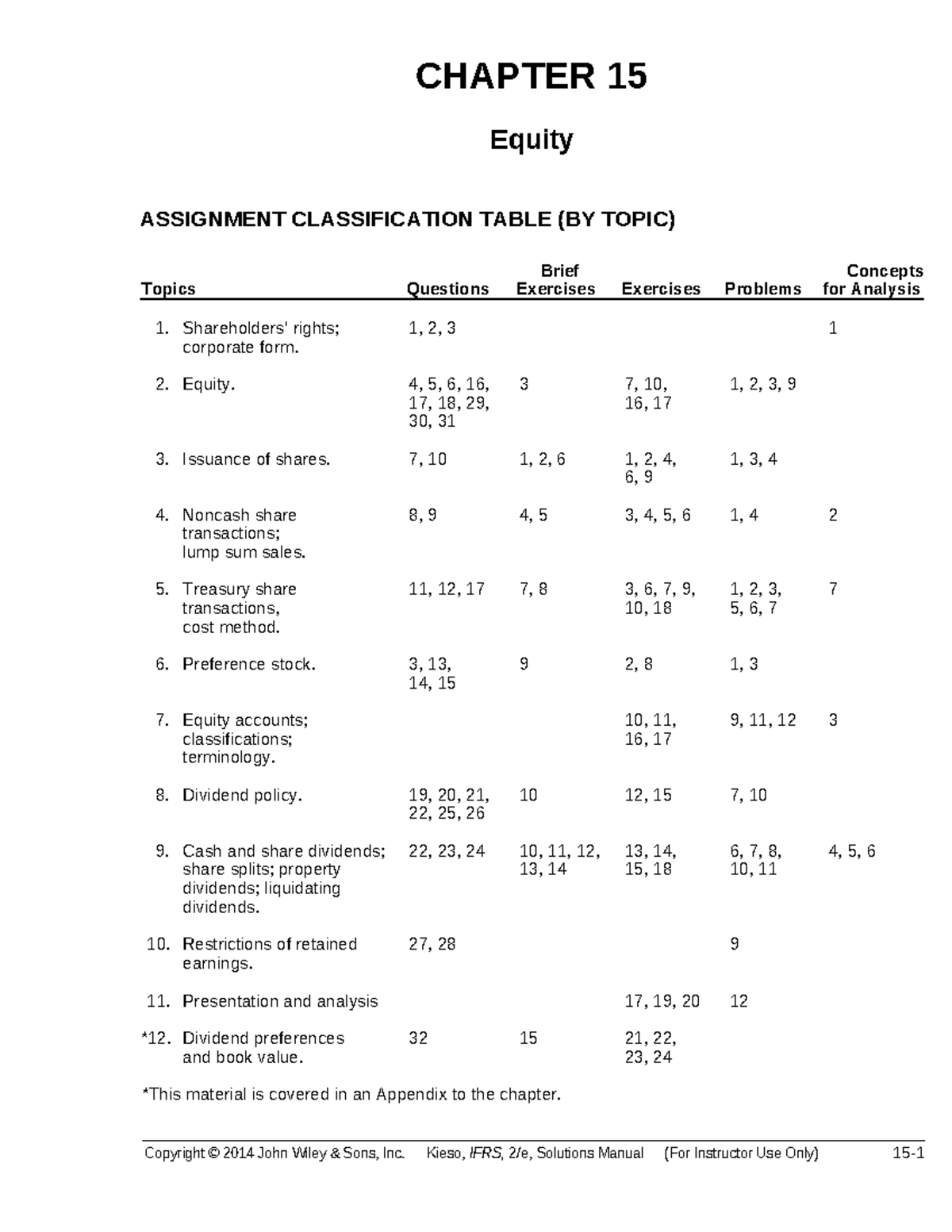 Accounting Materailssss - CHAPTER 15 Equity ASSIGNMENT CLASSIFICATION TABLE (BY TOPIC) Topics ...