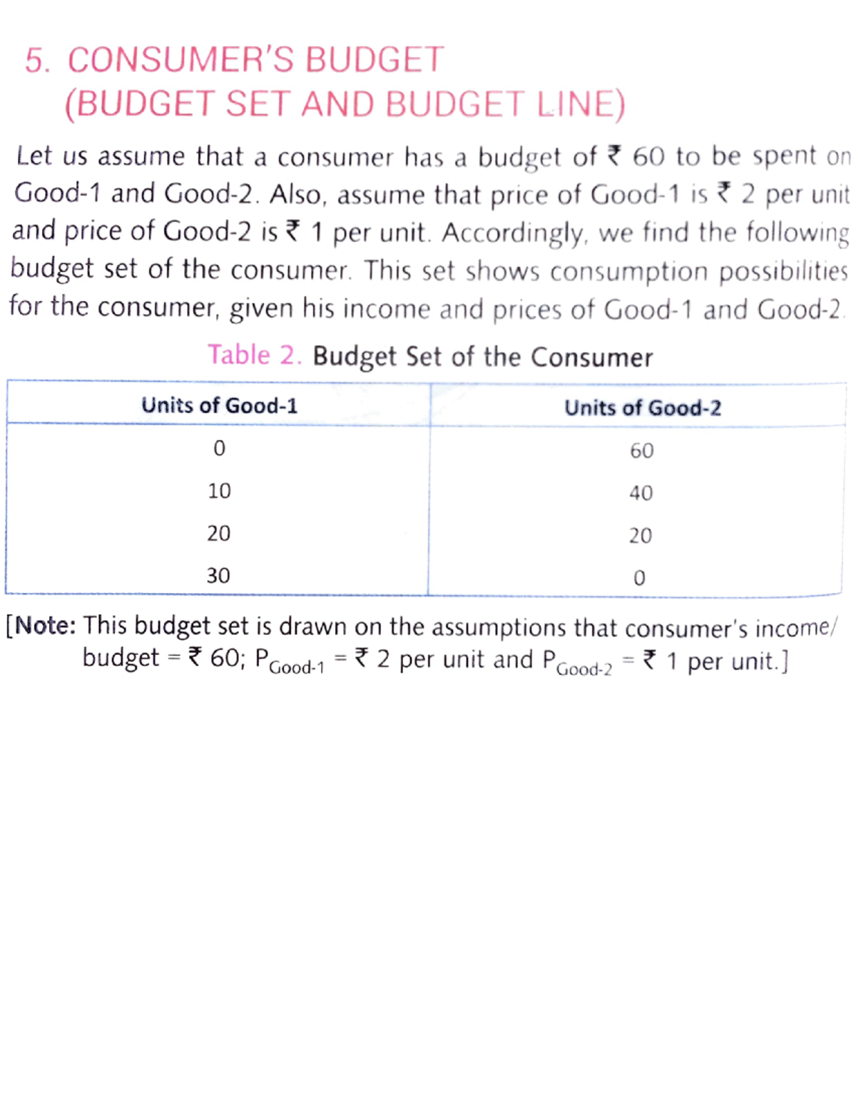 Consumer budget - Its only for your success - Bachelor of Commerce ...