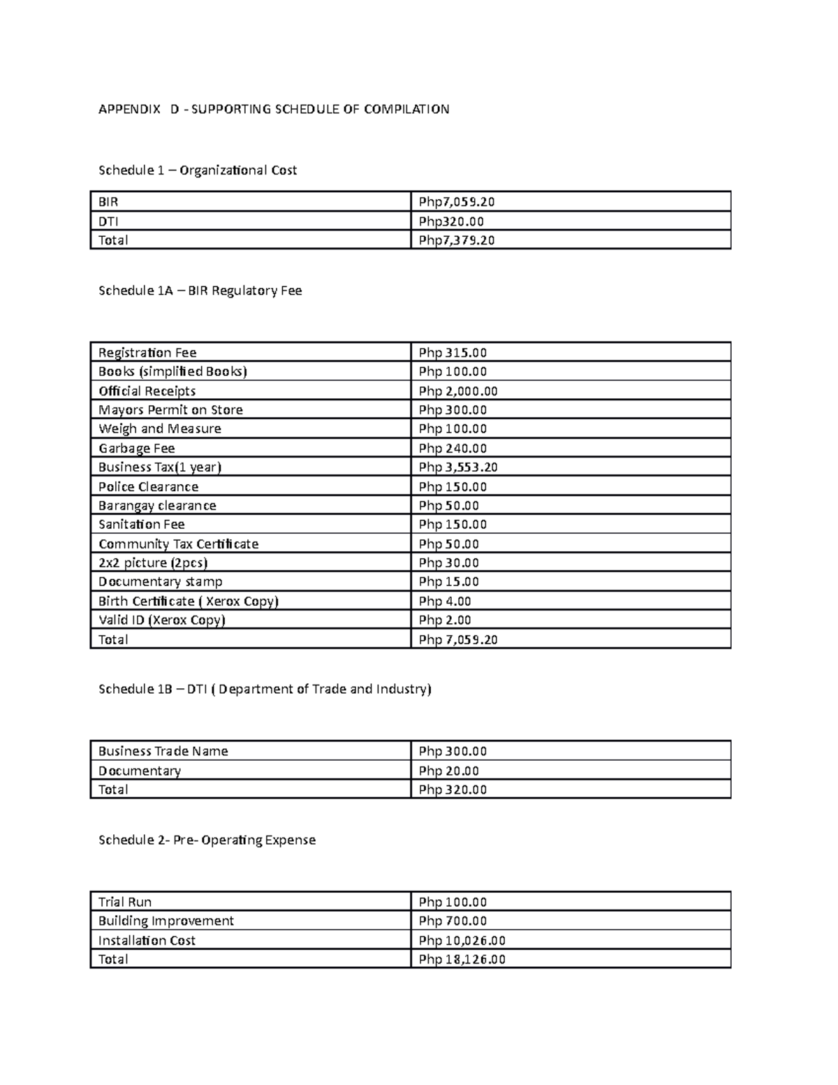 Appendix D - Feasibility - APPENDIX D - SUPPORTING SCHEDULE OF COMPILATION DTI Php320. Books ...