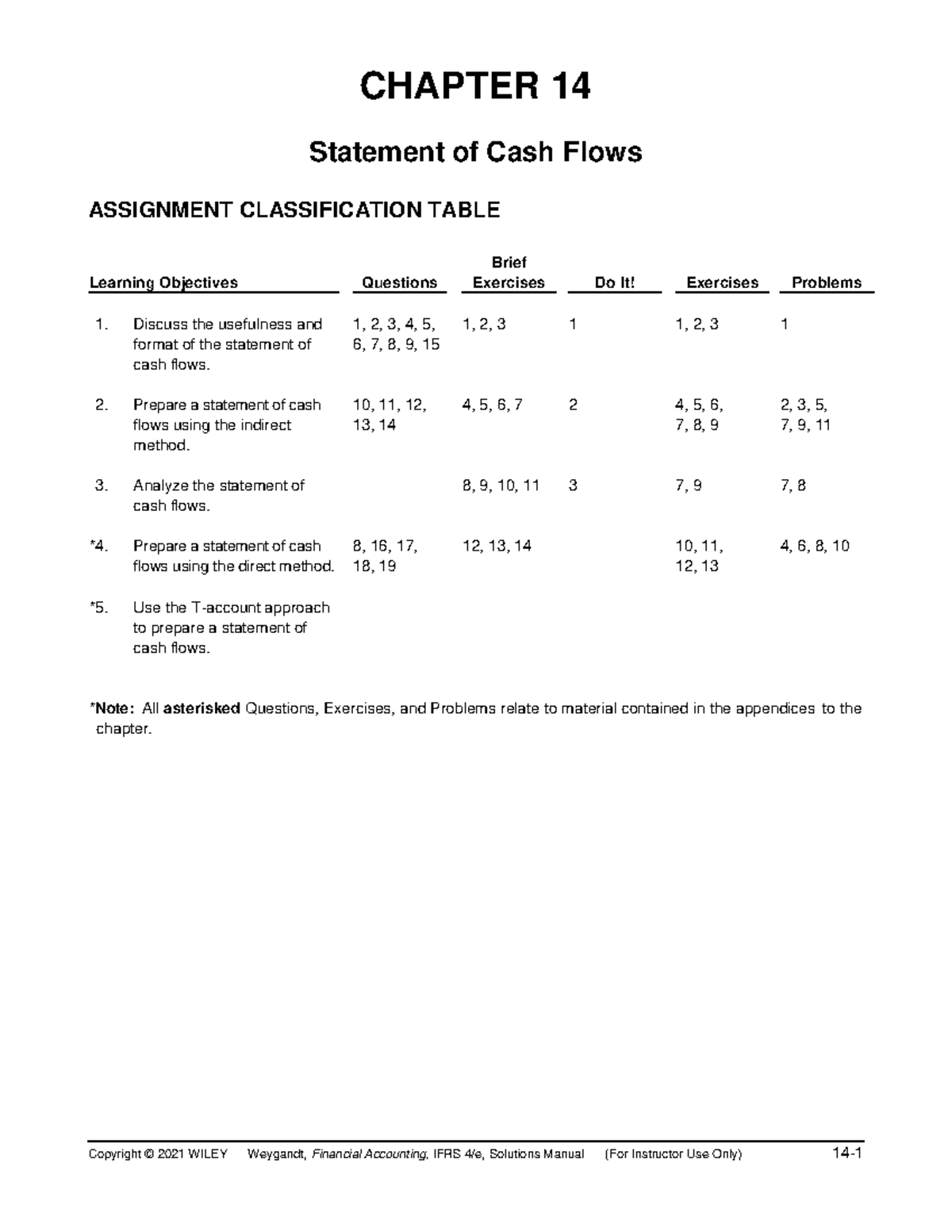 Ch14習題解答 - :))) - Copyright © 2021 WILEY Weygandt, Financial Accounting, IFRS 4/e, Solutions ...