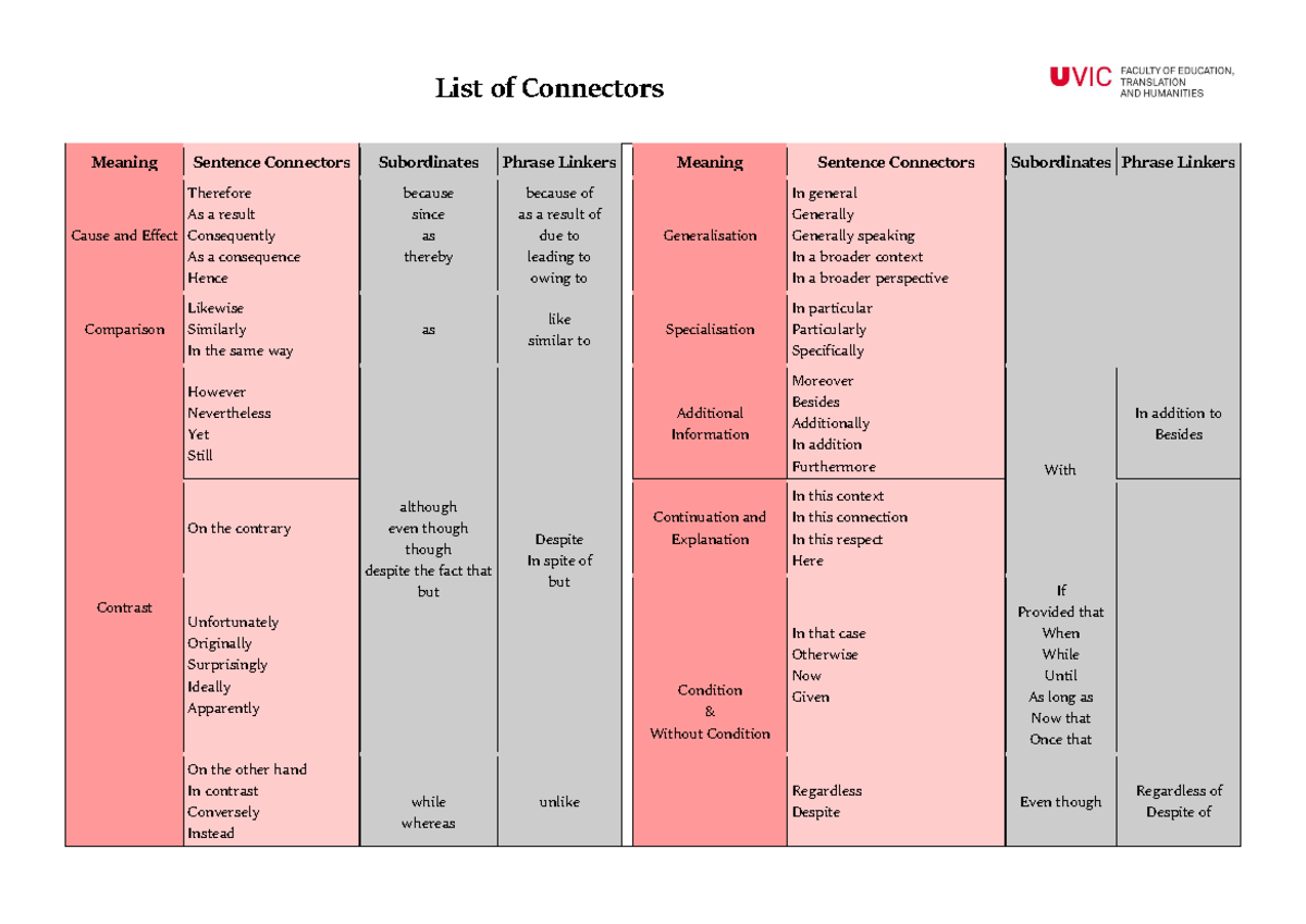 Resum de List of Connectors Angles - List of Connectors Meaning ...