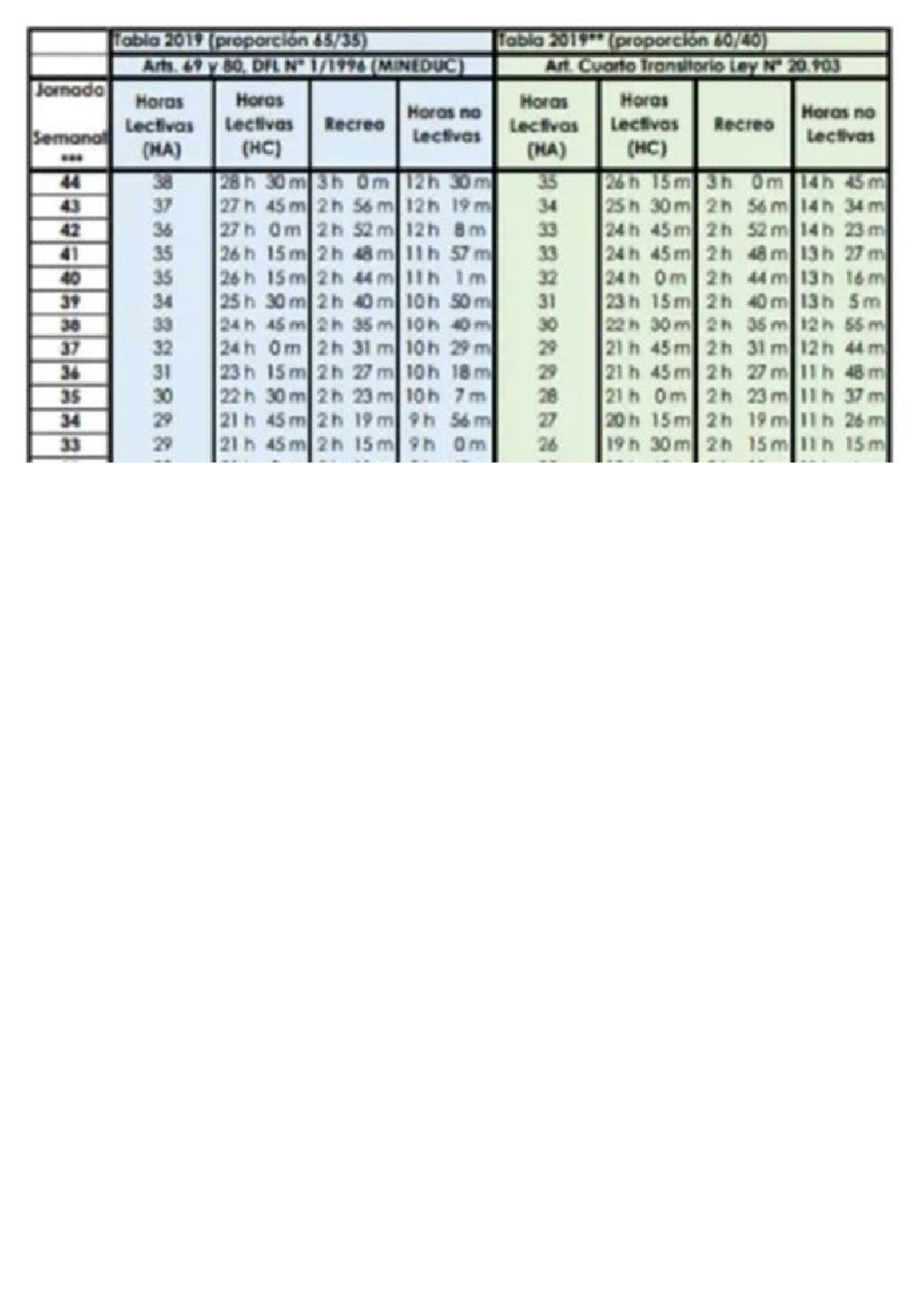 Tabla 65-35 - Tabla 2019 (proporción 65/35) Tablo 2019** (proporción 60 ...