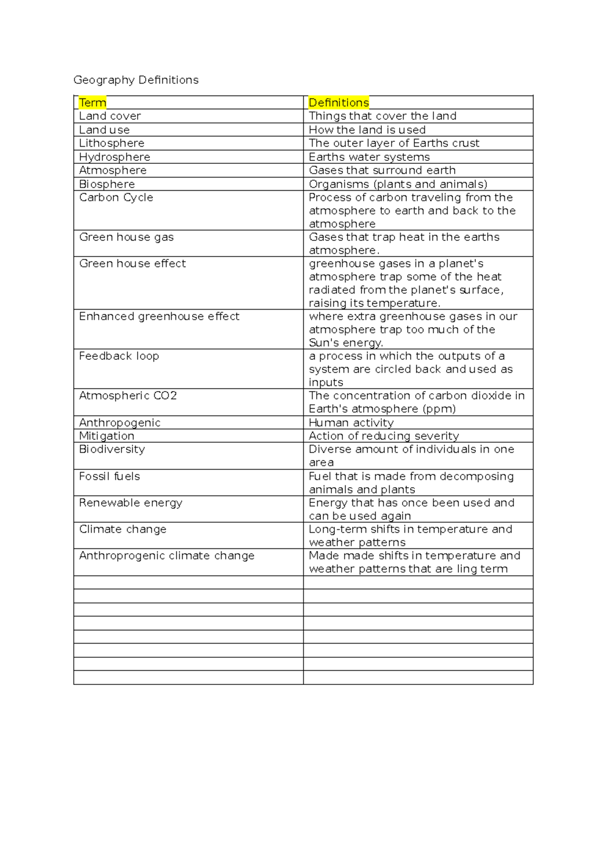 Geography Definitions - Geography Definitions Term Definitions Land ...