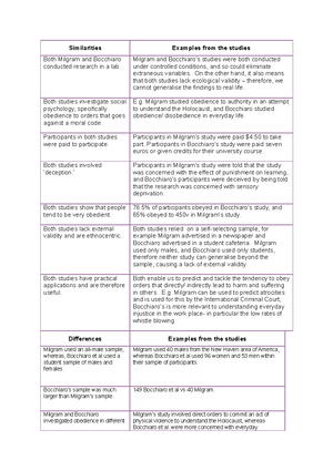 Evaluation of the study by Milgram - 1 Evaluation of Milgram 1963 ...